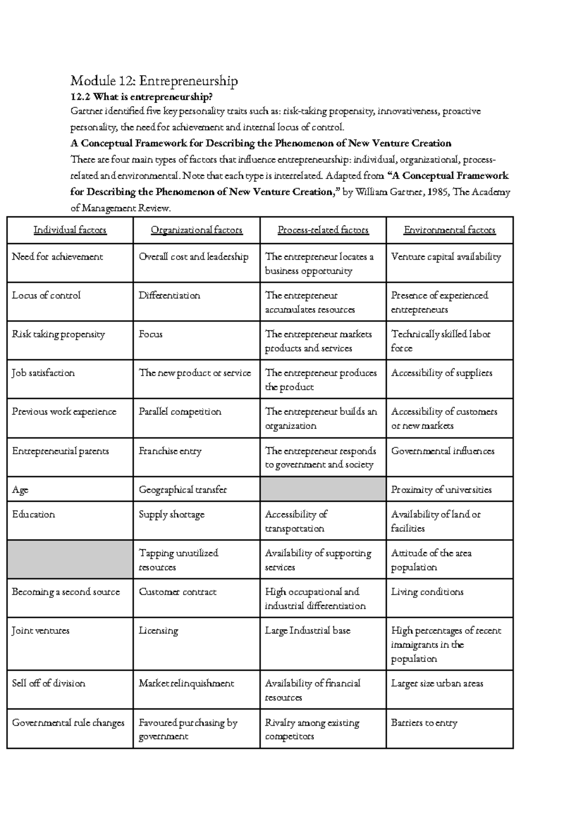 Module 12 notes - Module 12: Entrepreneurship 12 What is ...