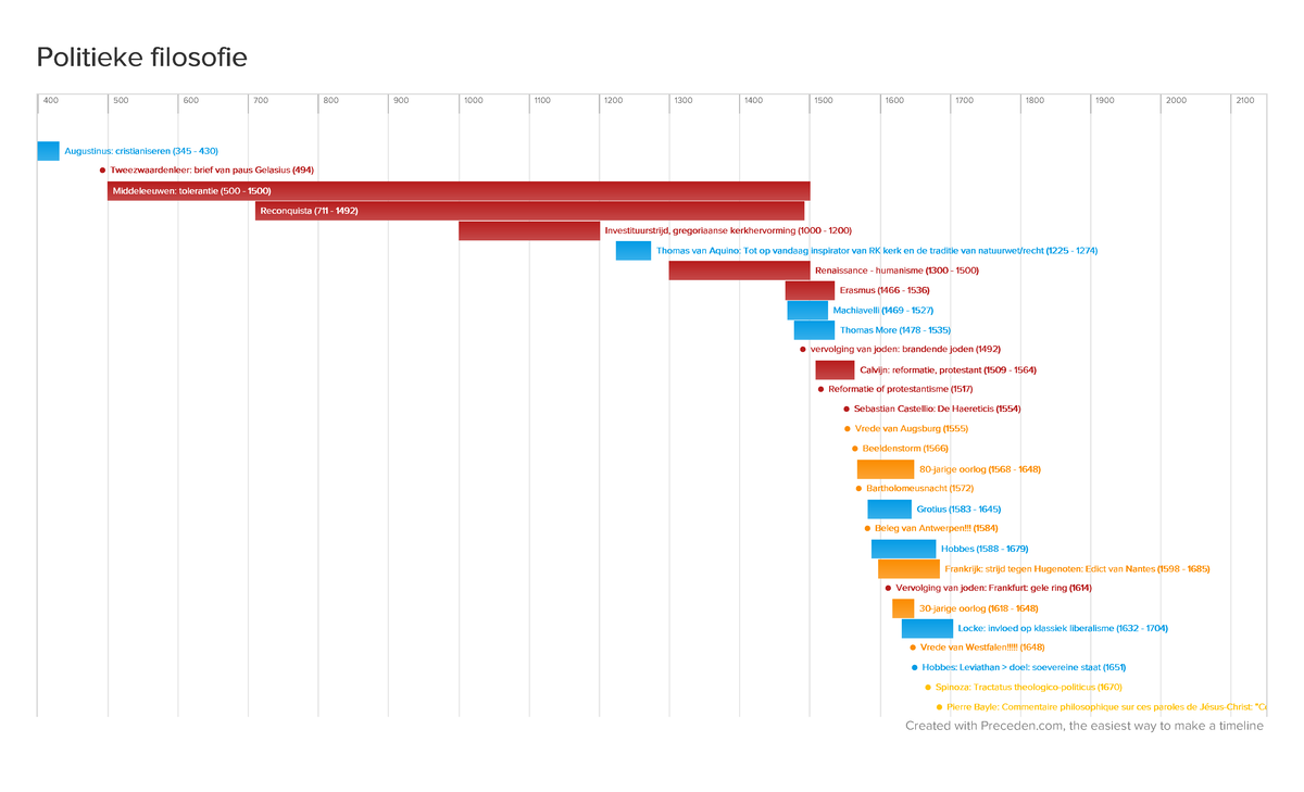 Politieke filosofie tijdlijn 1 - Politieke filosofiePolitieke filosofie ...