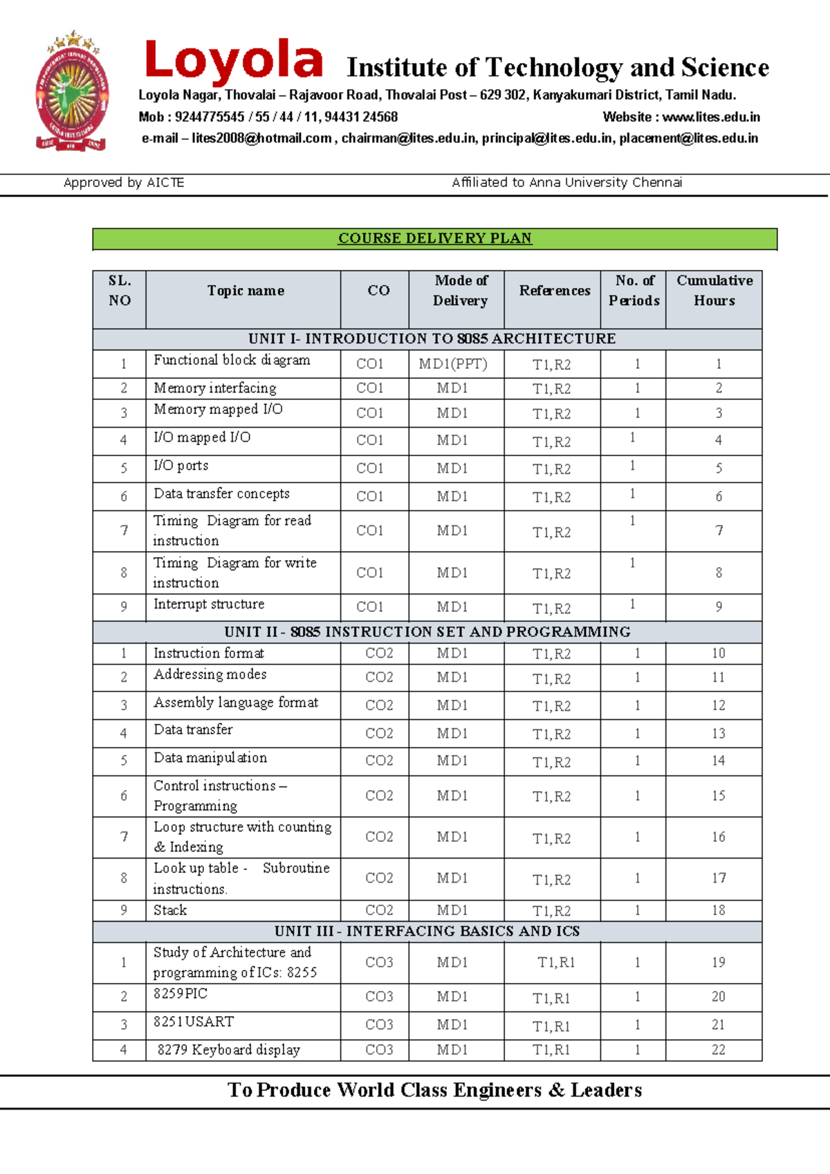 Course PLAN - Loyola Institute of Technology and Science Loyola Nagar ...