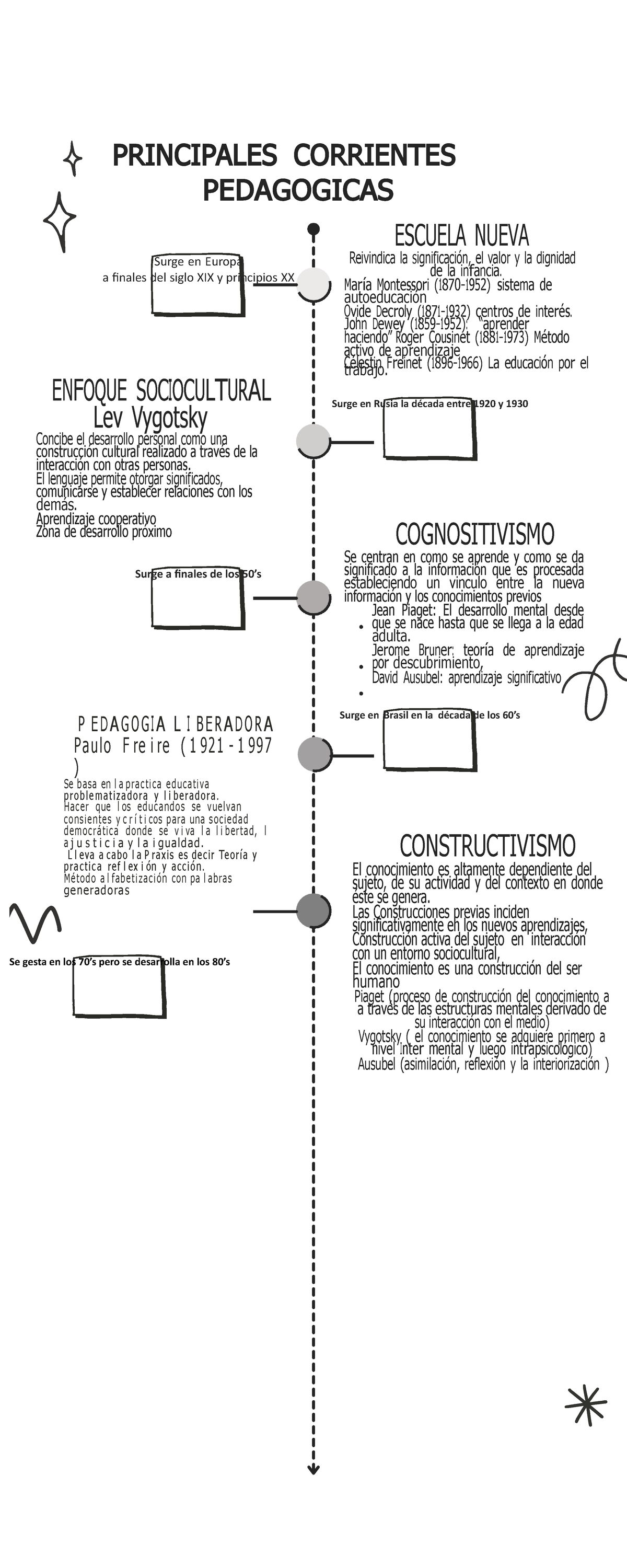 Linea DEL Tiempo CP - Ookj - Surge en Europa a finales del siglo XIX y ...