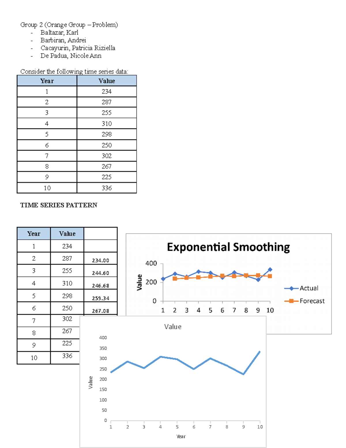 Orange CASE- Study - Group-2 - Group 2 (Orange Group – Problem ...