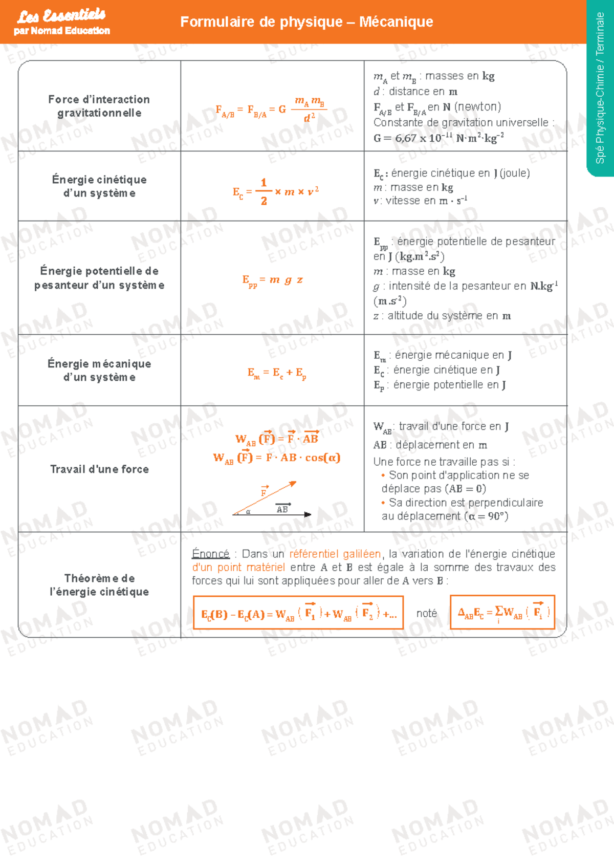 Formulaire DE Physique Mcanique - Formulaire de physique – Mécanique ...