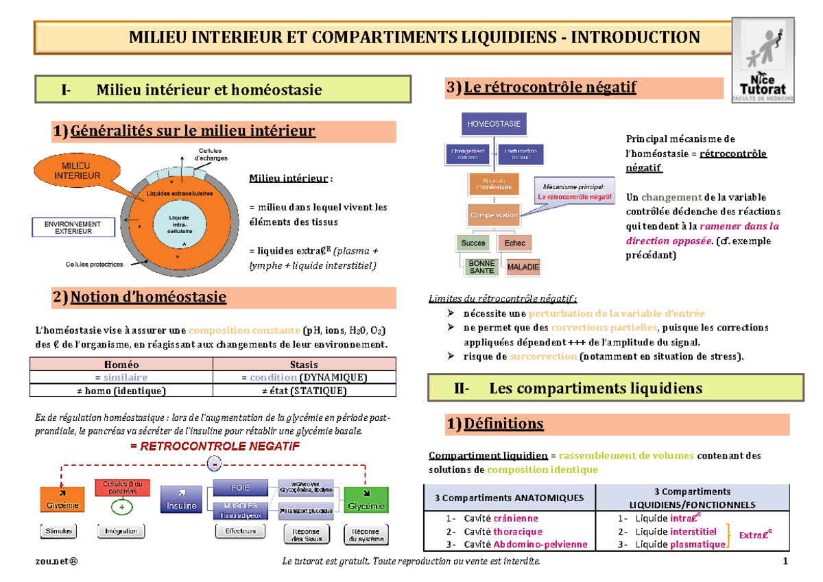 Fiche n°1 - Guignard - Les compartiments liquidiens, introduction - 1 ...