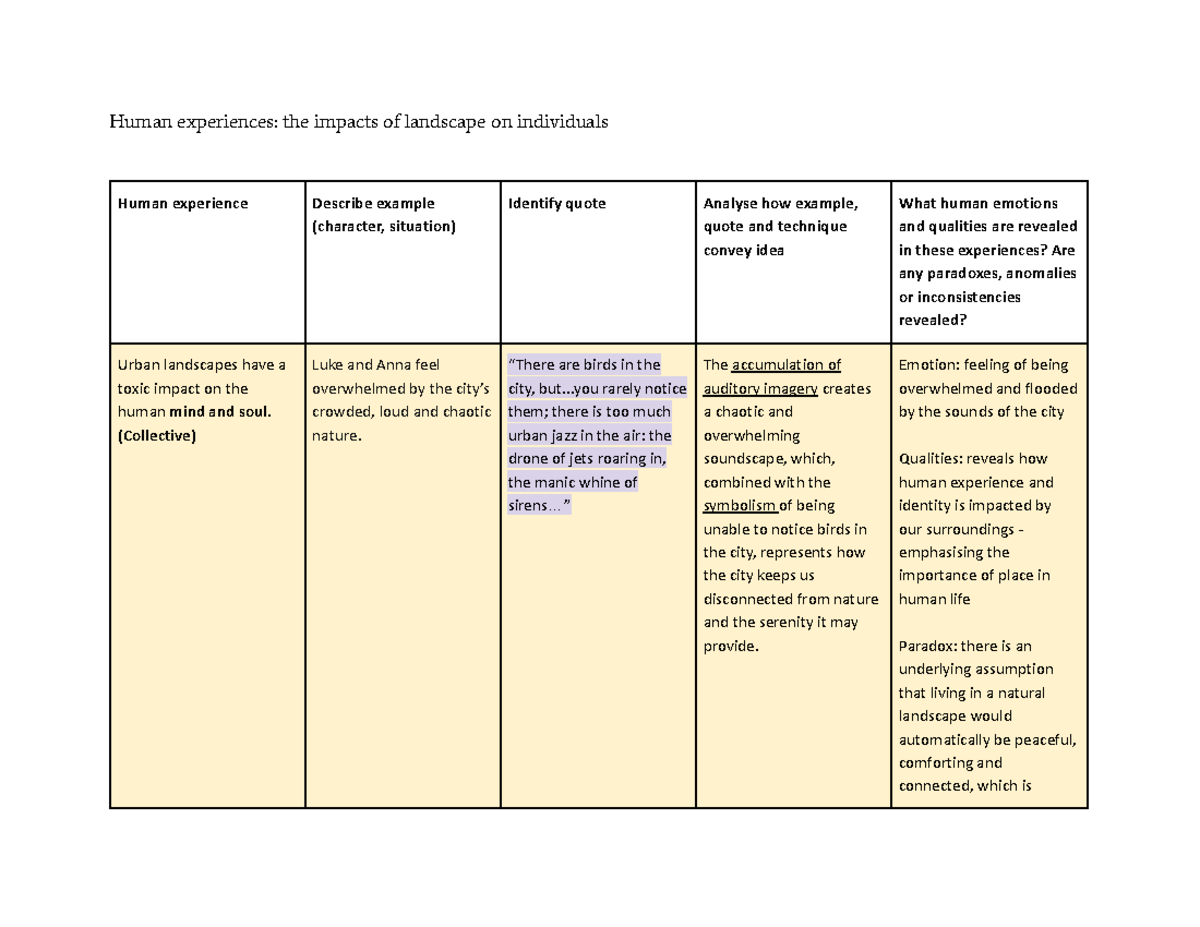 Vertigo - Analysis Table Common Module - Human experiences: the impacts ...