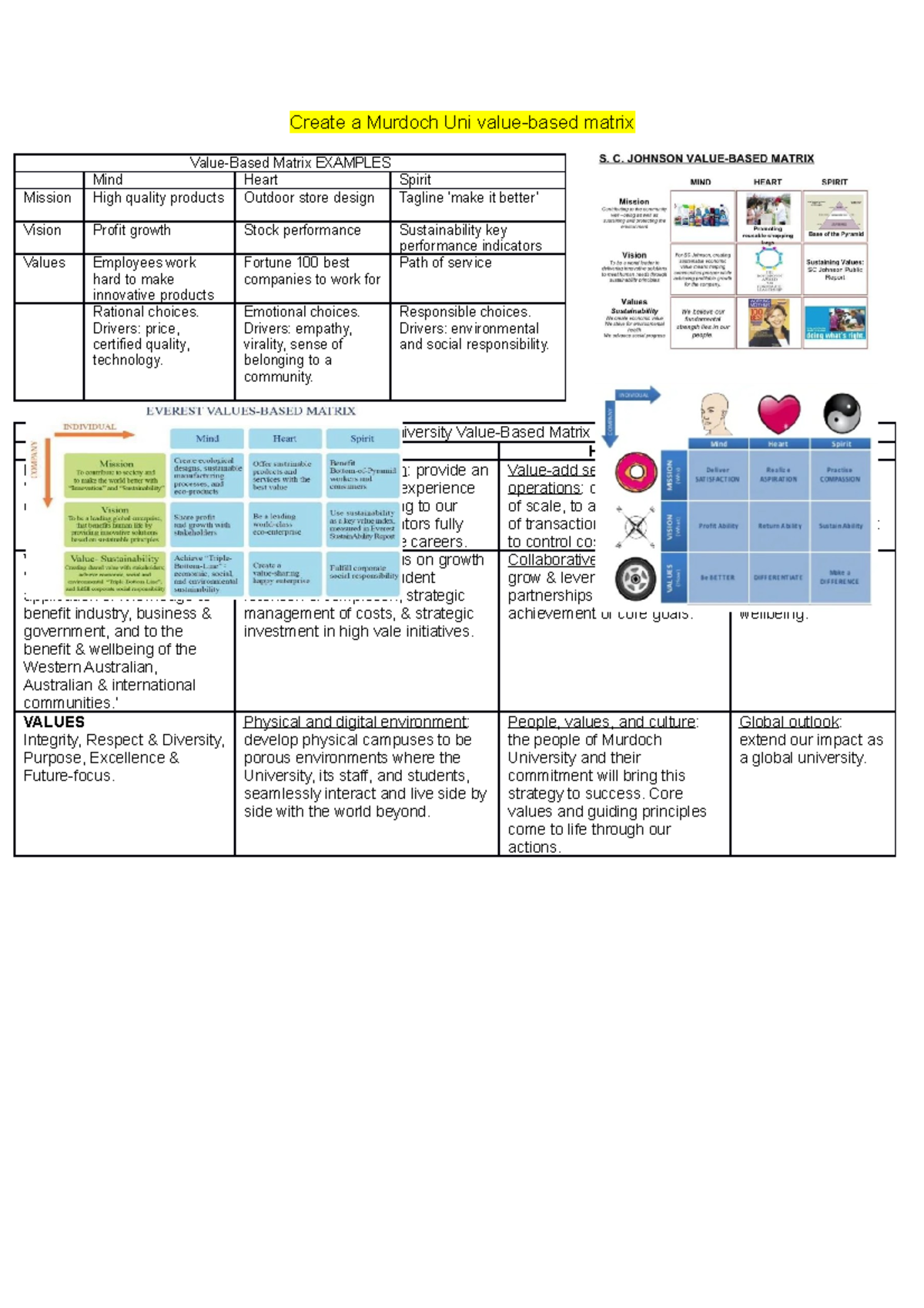 Weekly Activity - Session 4 - Create a Murdoch Uni value-based matrix ...