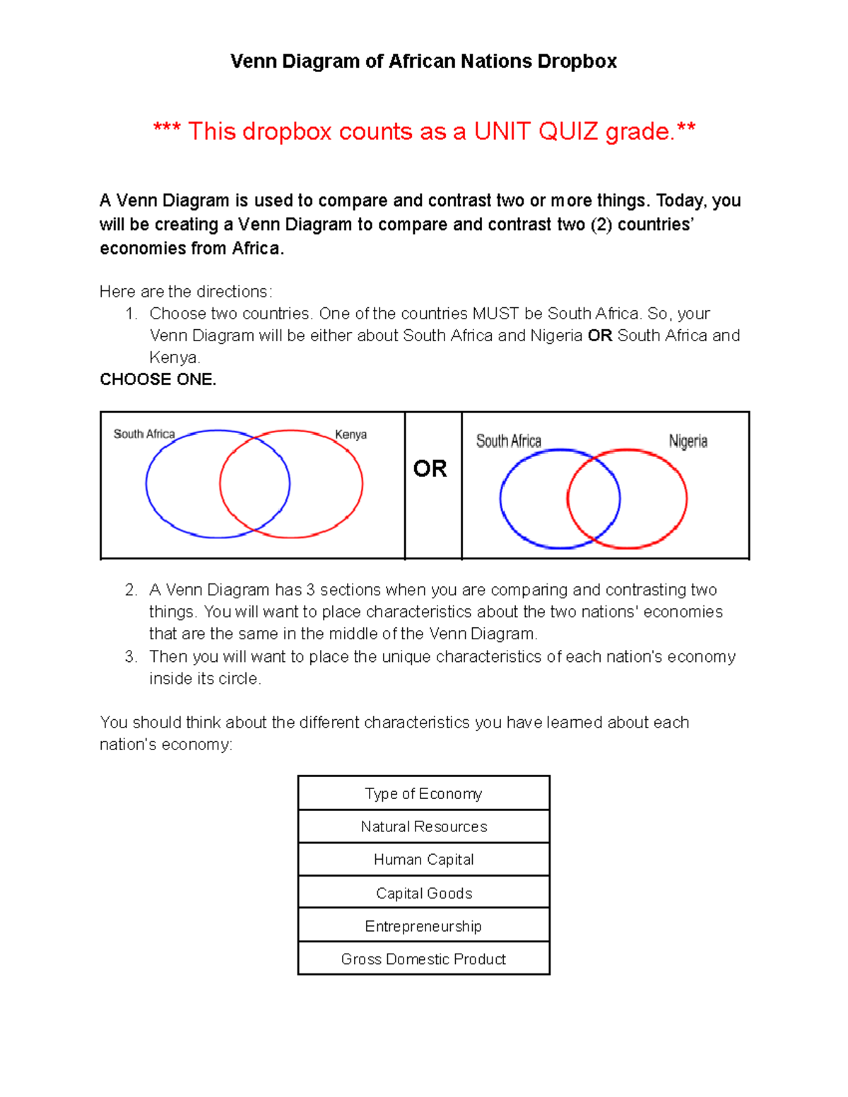 Copy of Venn Diagram of African Nations Dropbox - Venn Diagram of ...