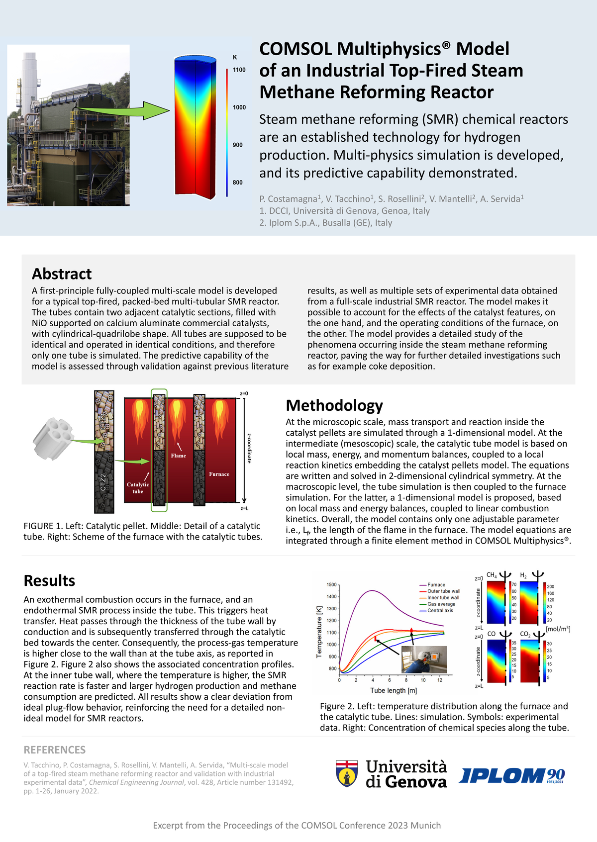 Costamagna 4341 poster - Excerpt from the Proceedings of the COMSOL Conference 2023 Munich - Studocu