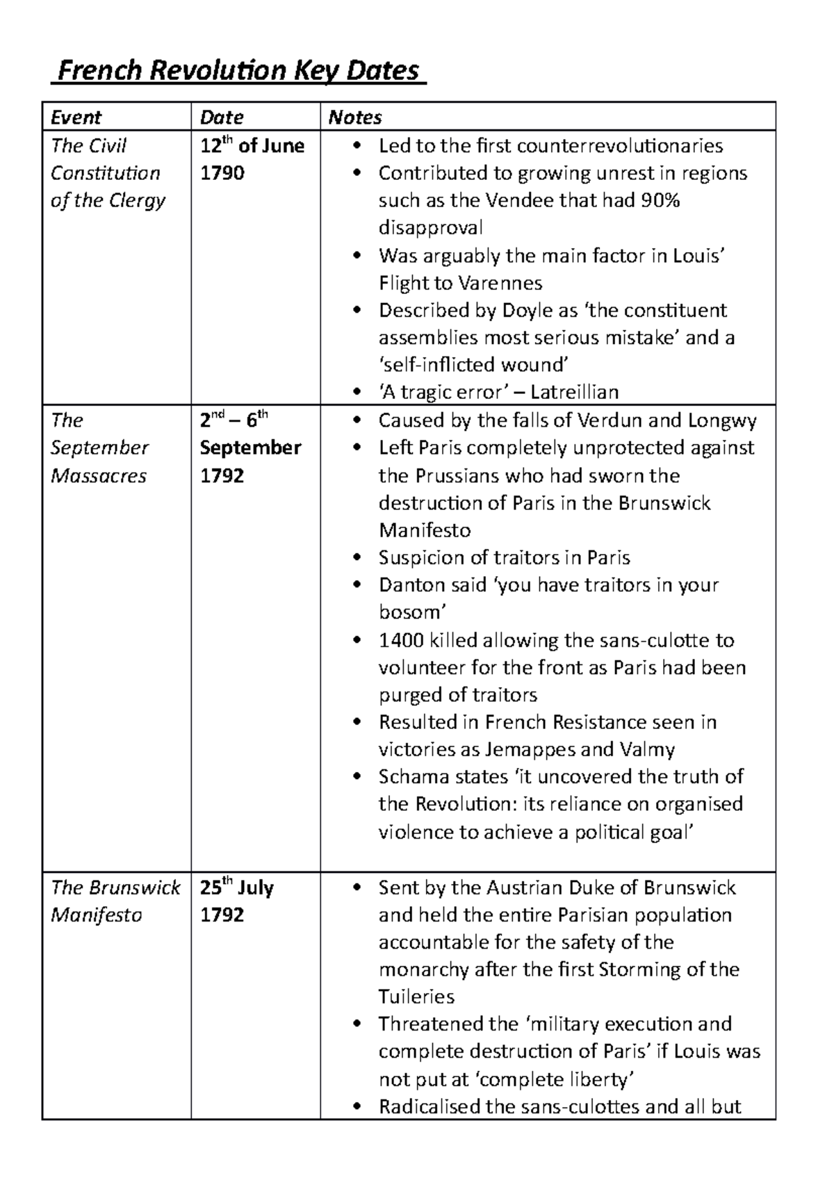 French Revolution Key Dates english - French Revolution Key Dates Event ...
