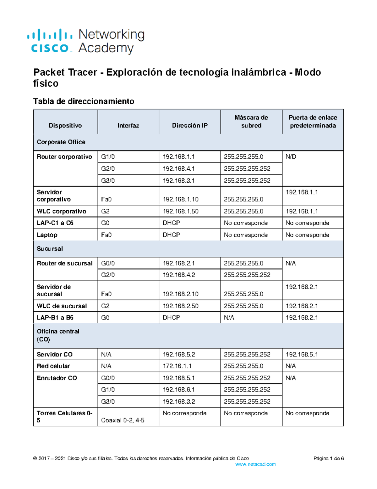 13 - dadsd - © 2017 – 2021 Cisco y/o sus filiales. Todos los derechos ...