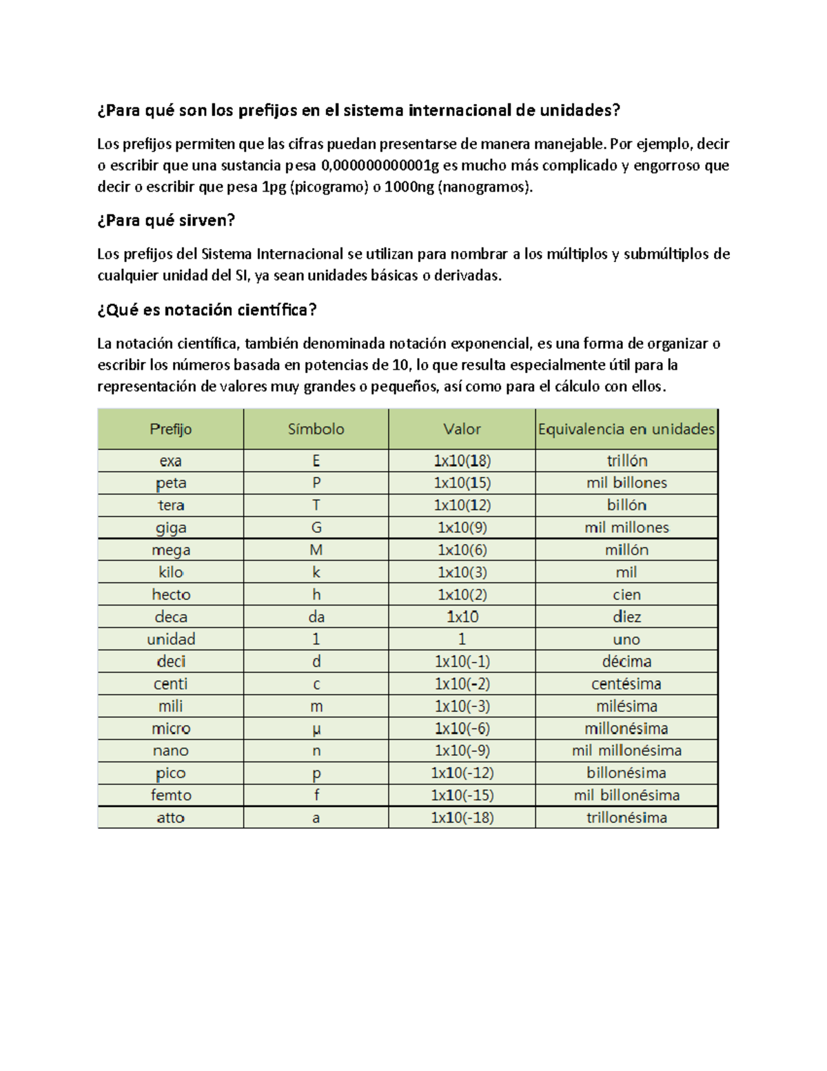 Prefijos y notacion cientifica - ¿Para qué son los prefijos en el ...