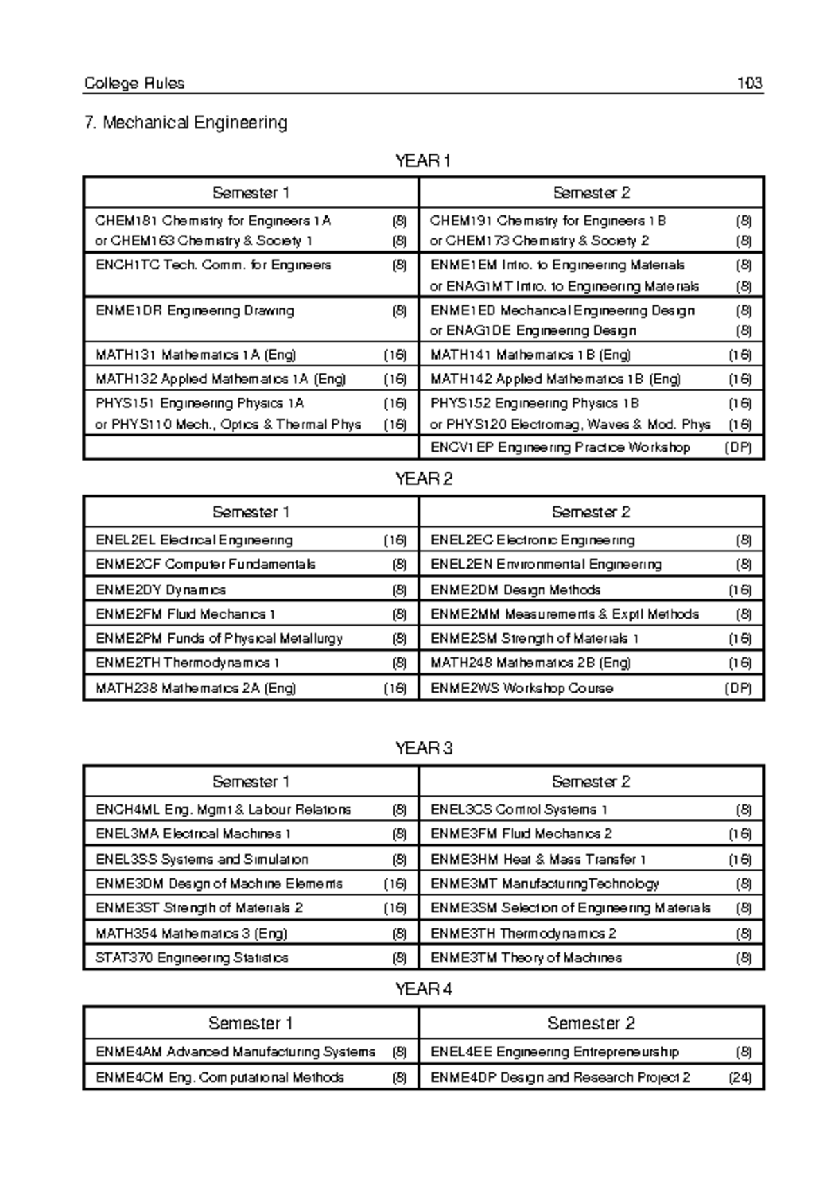 BSc Eng Mechanical - College Rules 103 7. Mechanical Engineering YEAR 1 ...