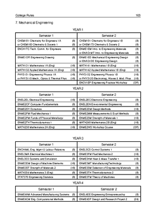 Engineering Drawing Guide Sources - Engineering Drawing Guide Sources ...