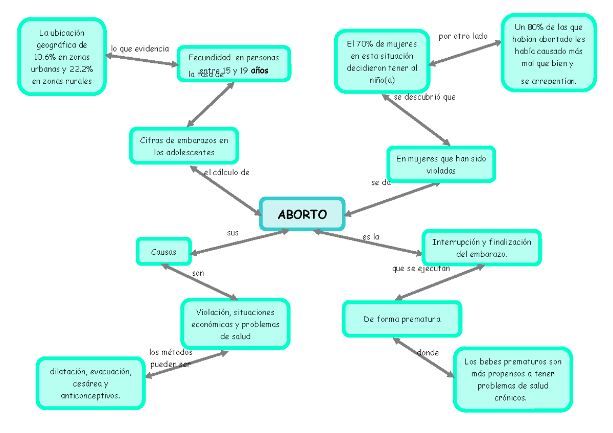 MAPA DESCRIPTIVO SEMANA 11 semana 1 assadsfdffdfdgfggfgfgfbgvvvcsdd ...