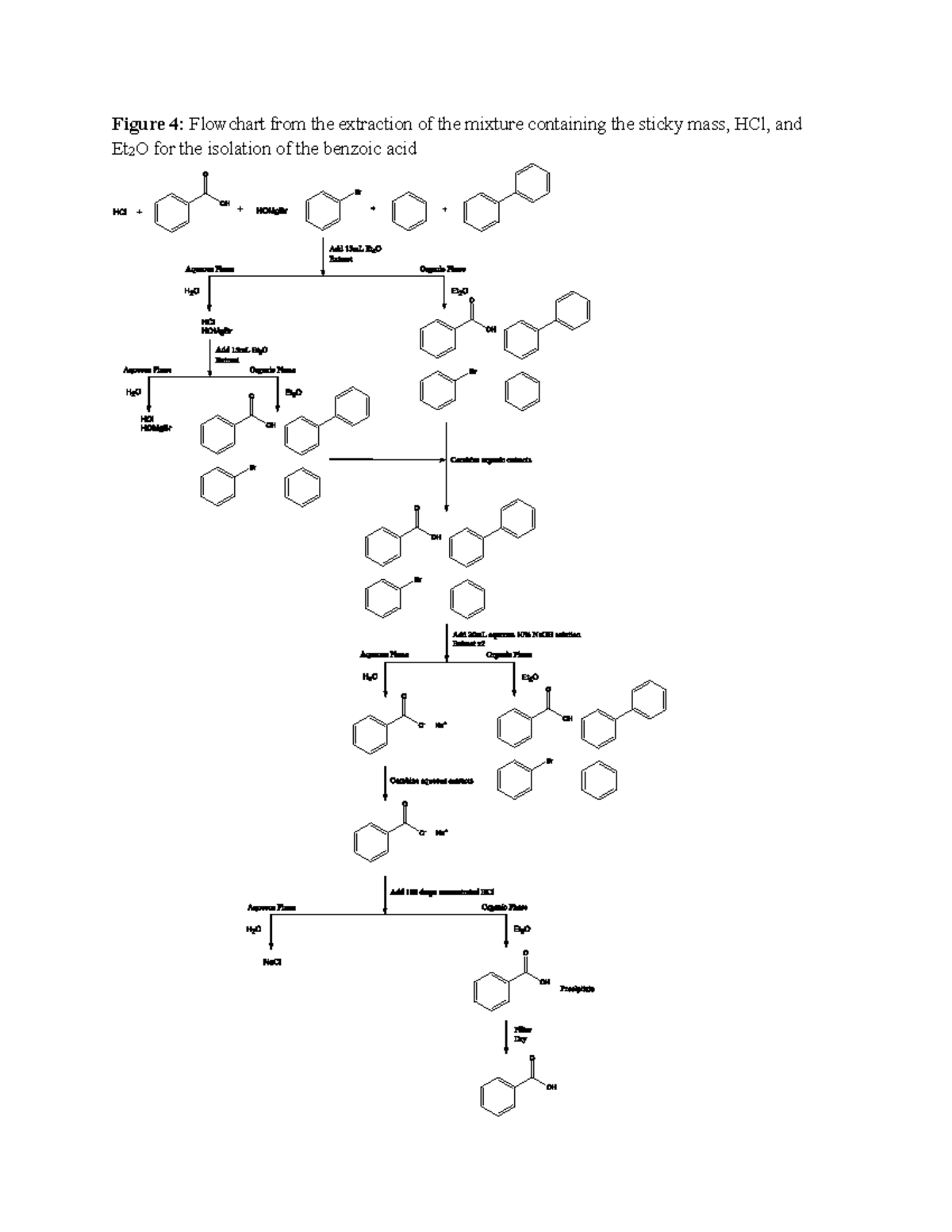 Lab 5 Flowchart - Lab 5 - CHM1321 - Figure 4: Flowchart from the ...