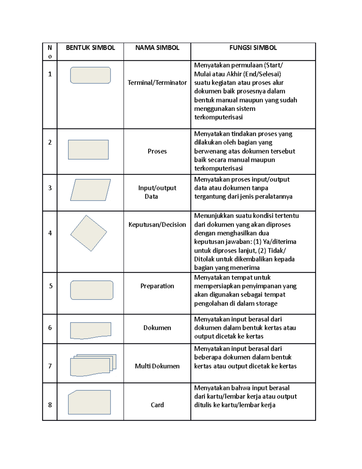 Simbol - subjecty - N o BENTUK SIMBOL NAMA SIMBOL FUNGSI SIMBOL 1 ...