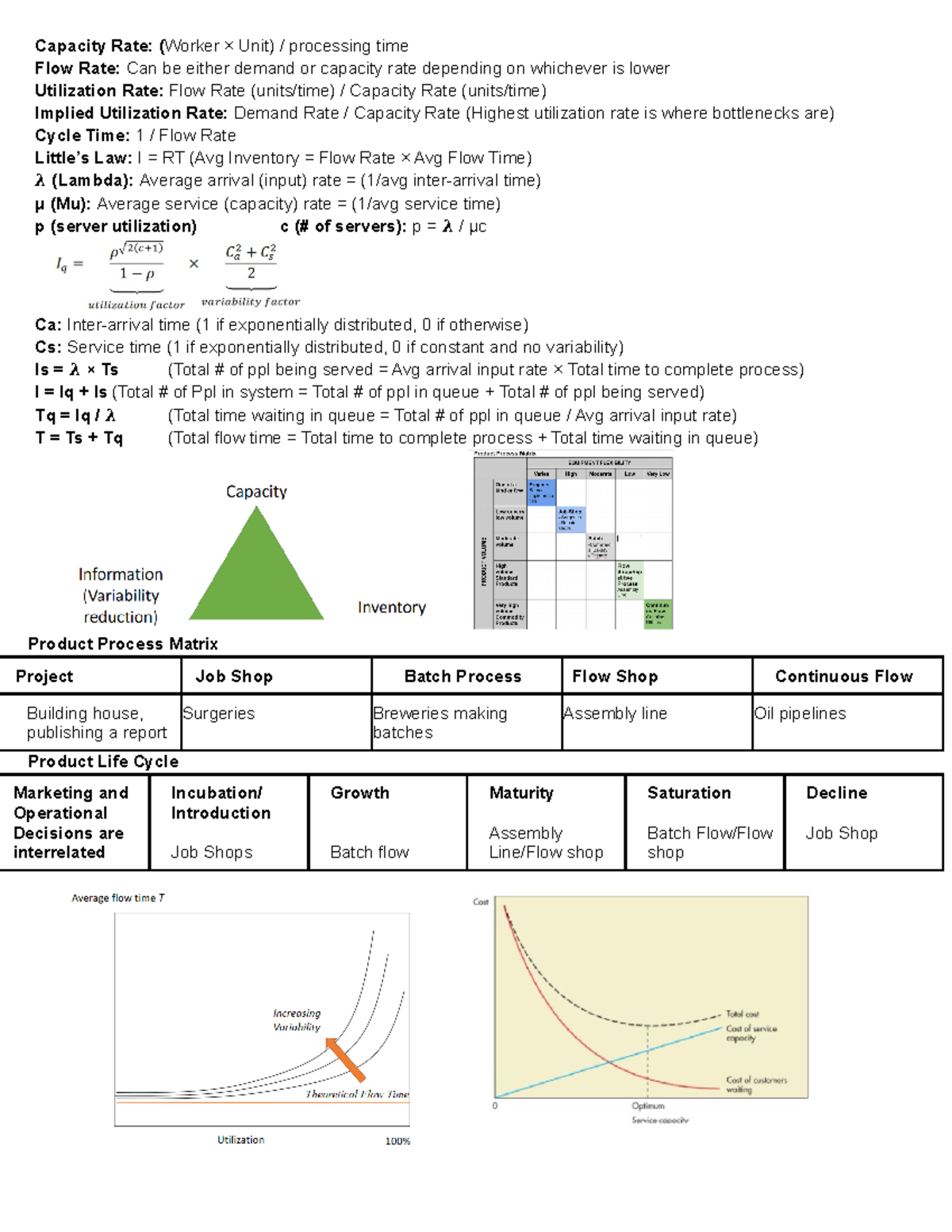 Midterm Cheat Sheet - Capacity Rate: (Worker × Unit) / processing time ...