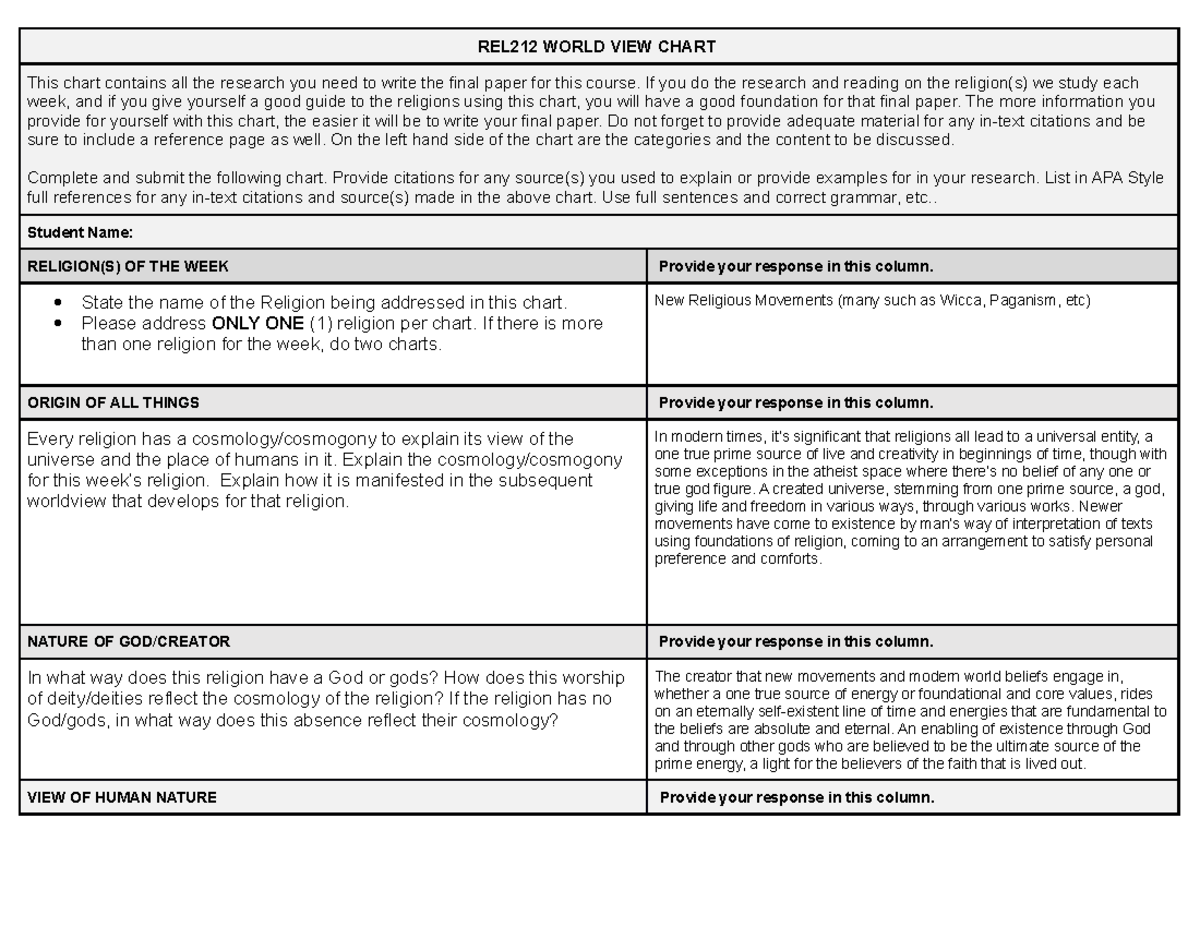 World Chart New Movements Assign 9 - REL212 WORLD VIEW CHART This chart ...
