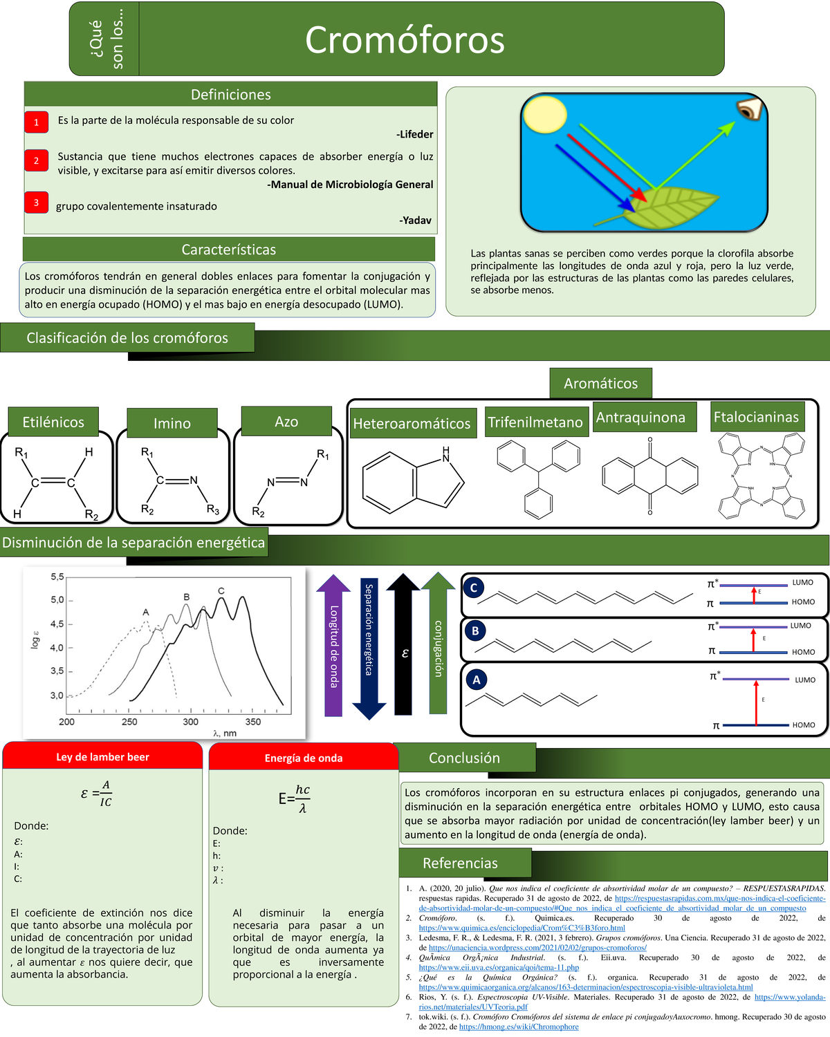 Cromoforos - Referencias Conclusión Longitud de onda Ftalocianinas ...