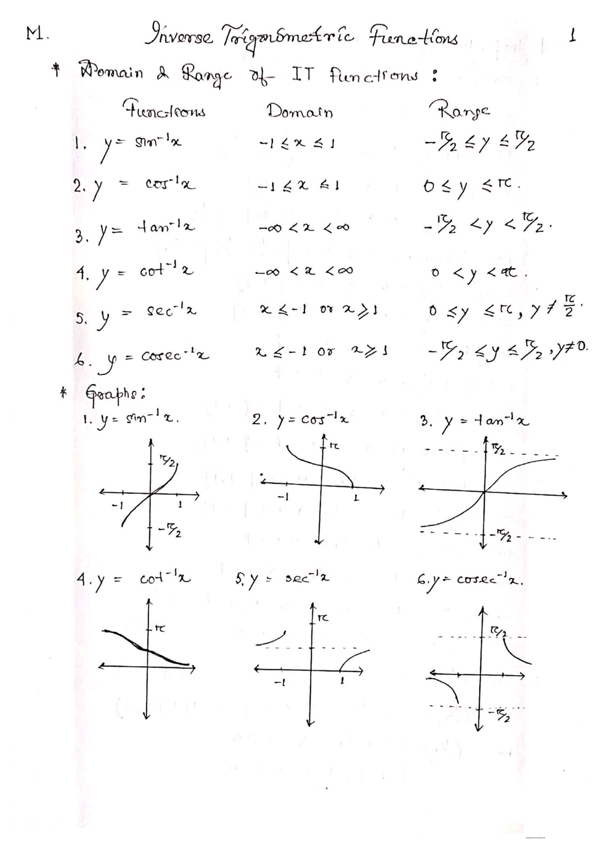 Inverse Trigonometric Functions Lecture Notes Practice Materials