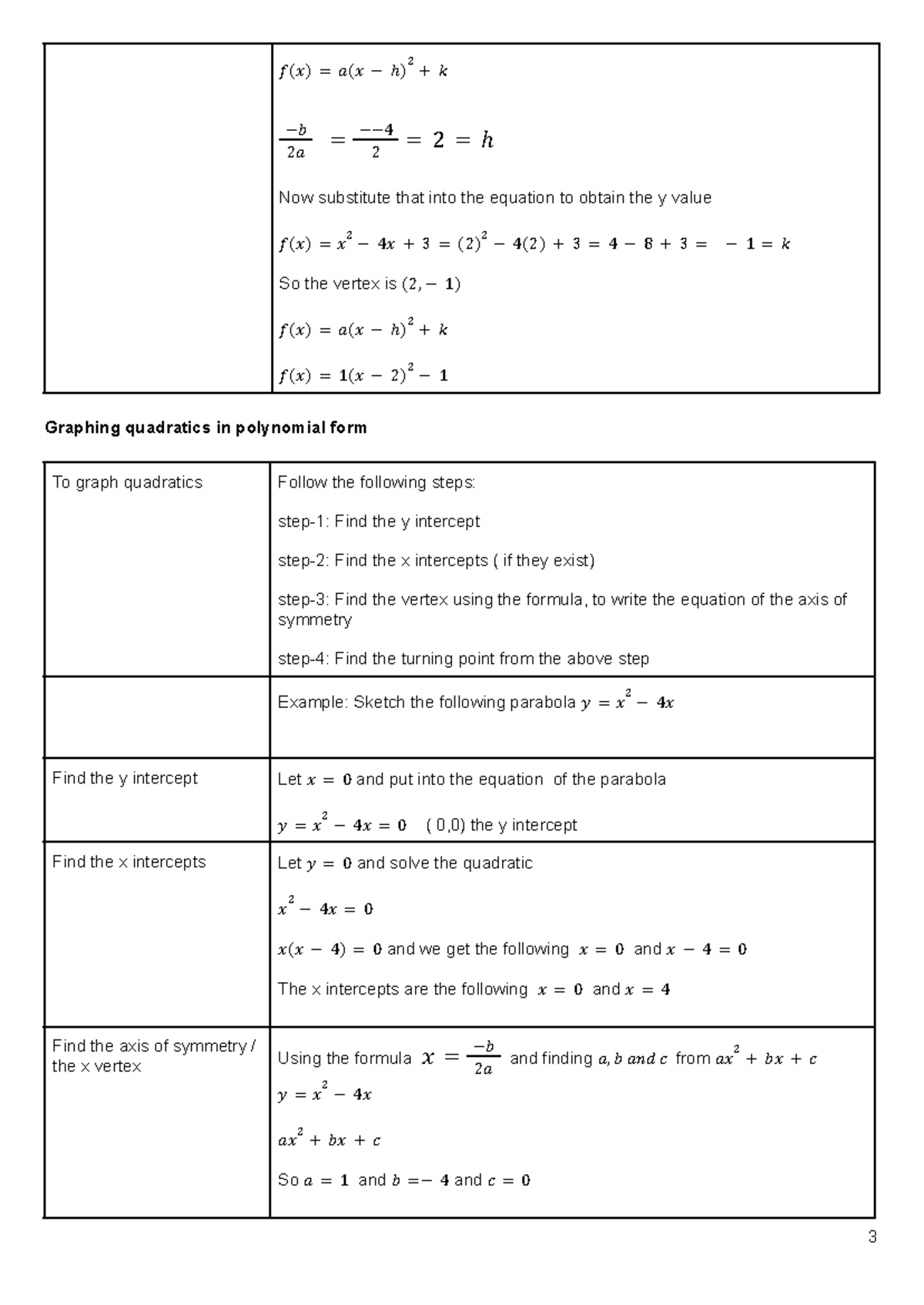 Quadratics summary sheets-3 - 𝑓(𝑥) = 𝑎(𝑥 − ℎ) 2 + 𝑘 −𝑏 2𝑎 = −− 2 = 2 ...