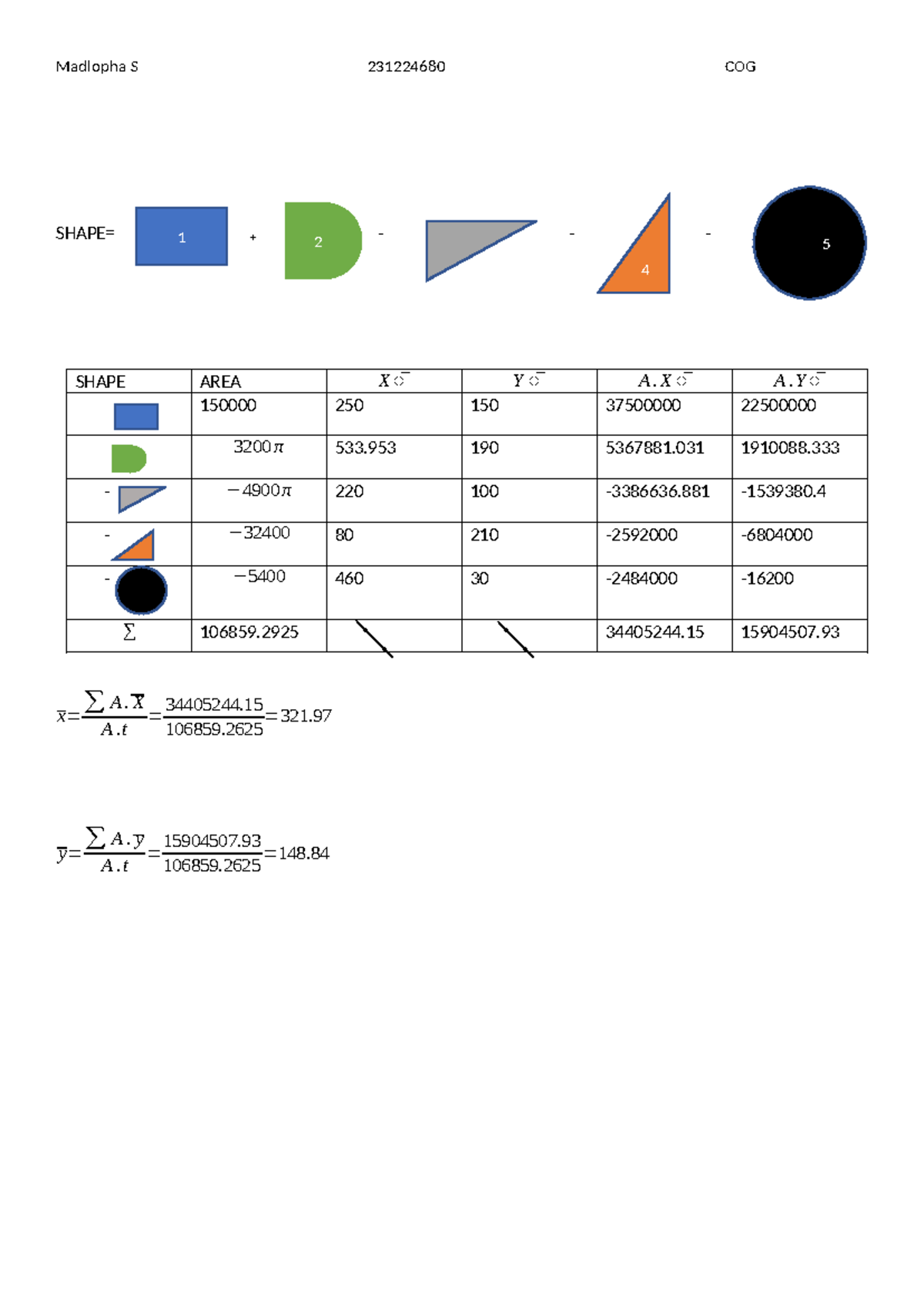 231224680 Tut 3 COG - COG - EMC150S - Madlopha S 231224680 COG SHAPE ...