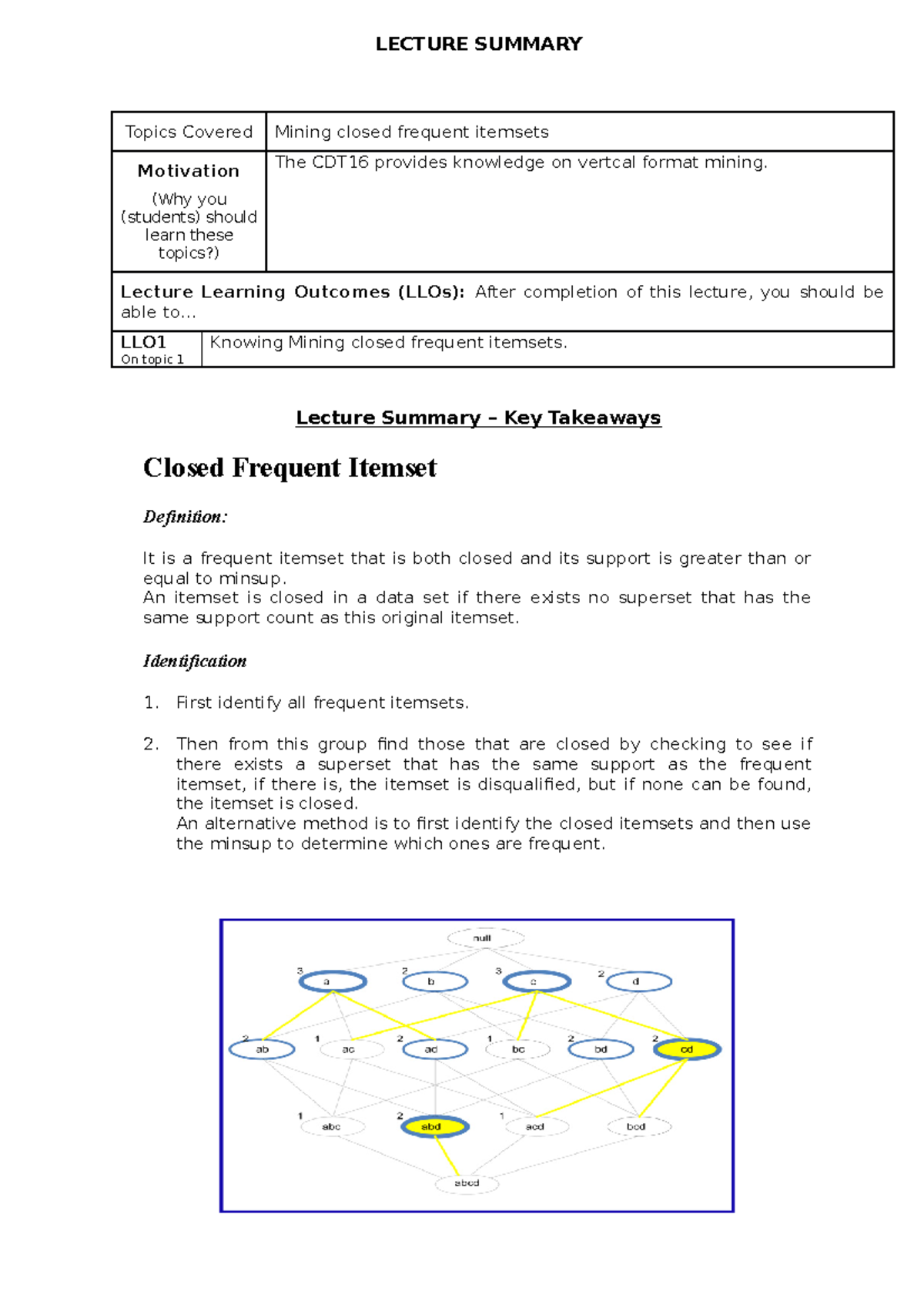 Dwdm5 Mining Closed Frequent Itemsets Lecture Summary Topics Covered Mining Closed Frequent