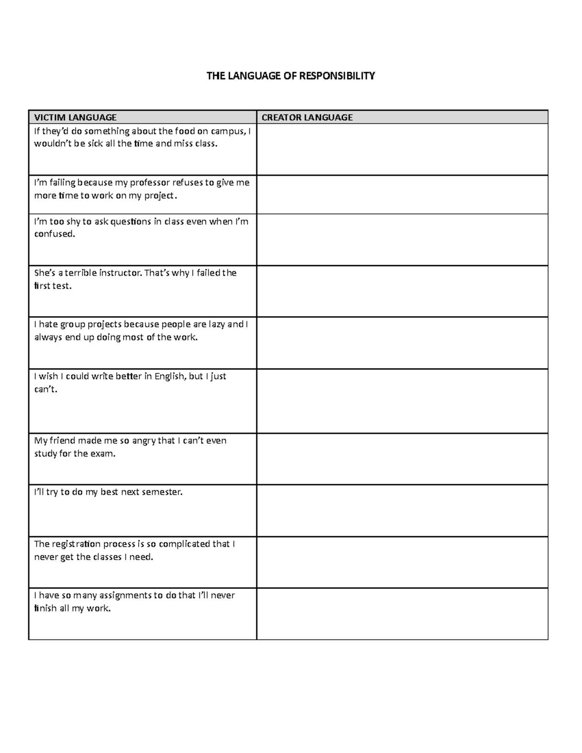 Victim - E-book - THE LANGUAGE OF RESPONSIBILITY VICTIM LANGUAGE ...