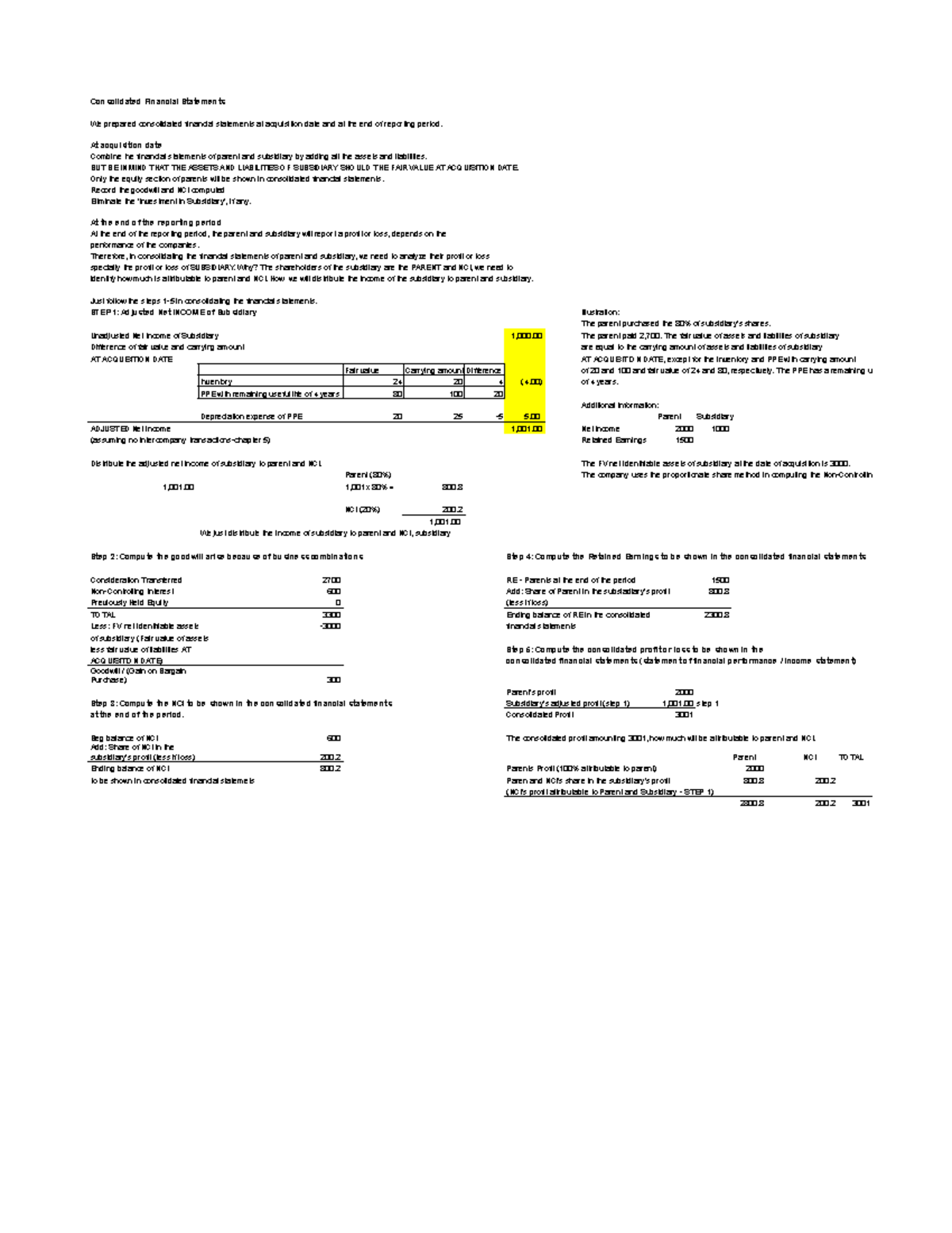 Summary of Chapter 4 and 5 - Consolidated Financial Statements We ...