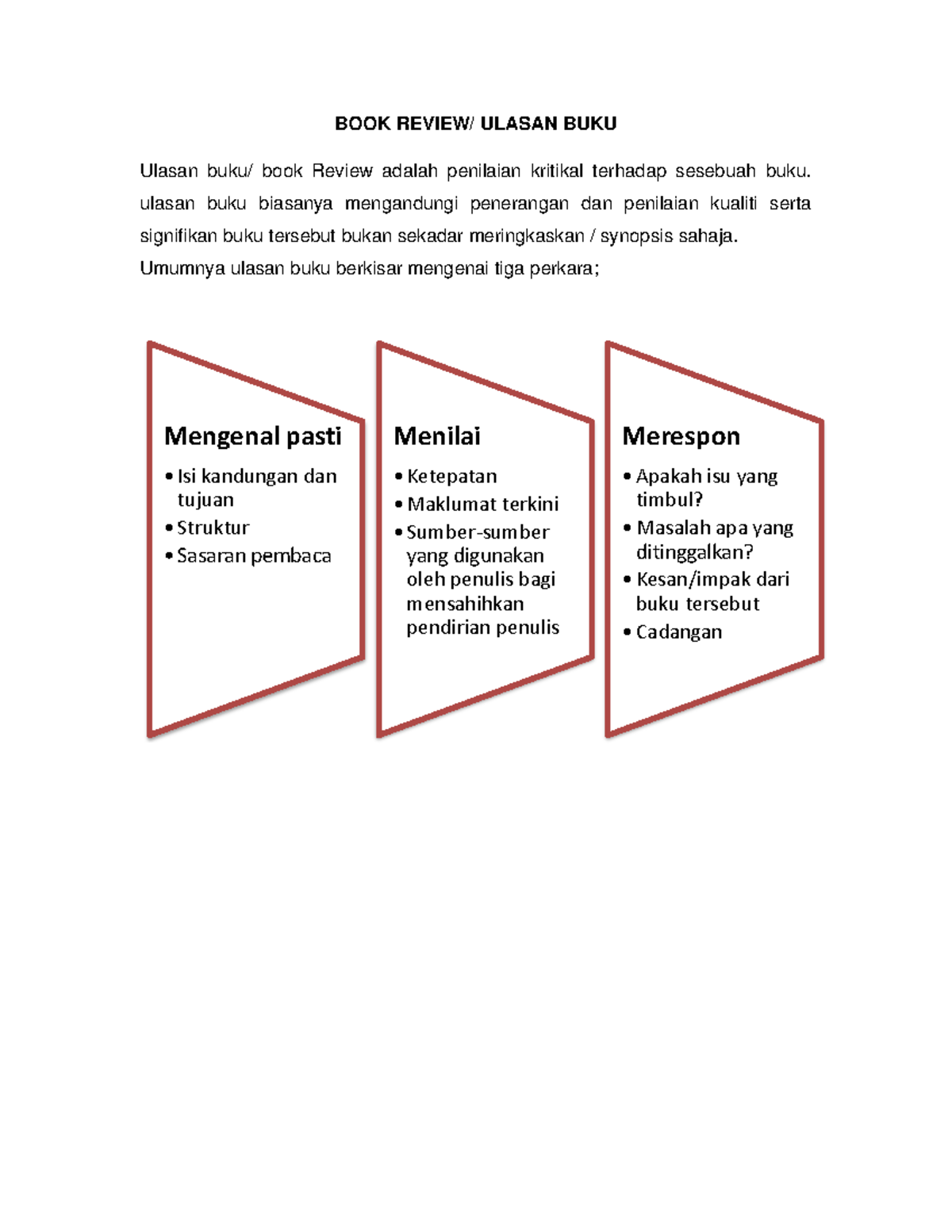 BOOK REVIEW/ ULASAN BUKU Ulasan buku/ book Review adalah penilaian ...