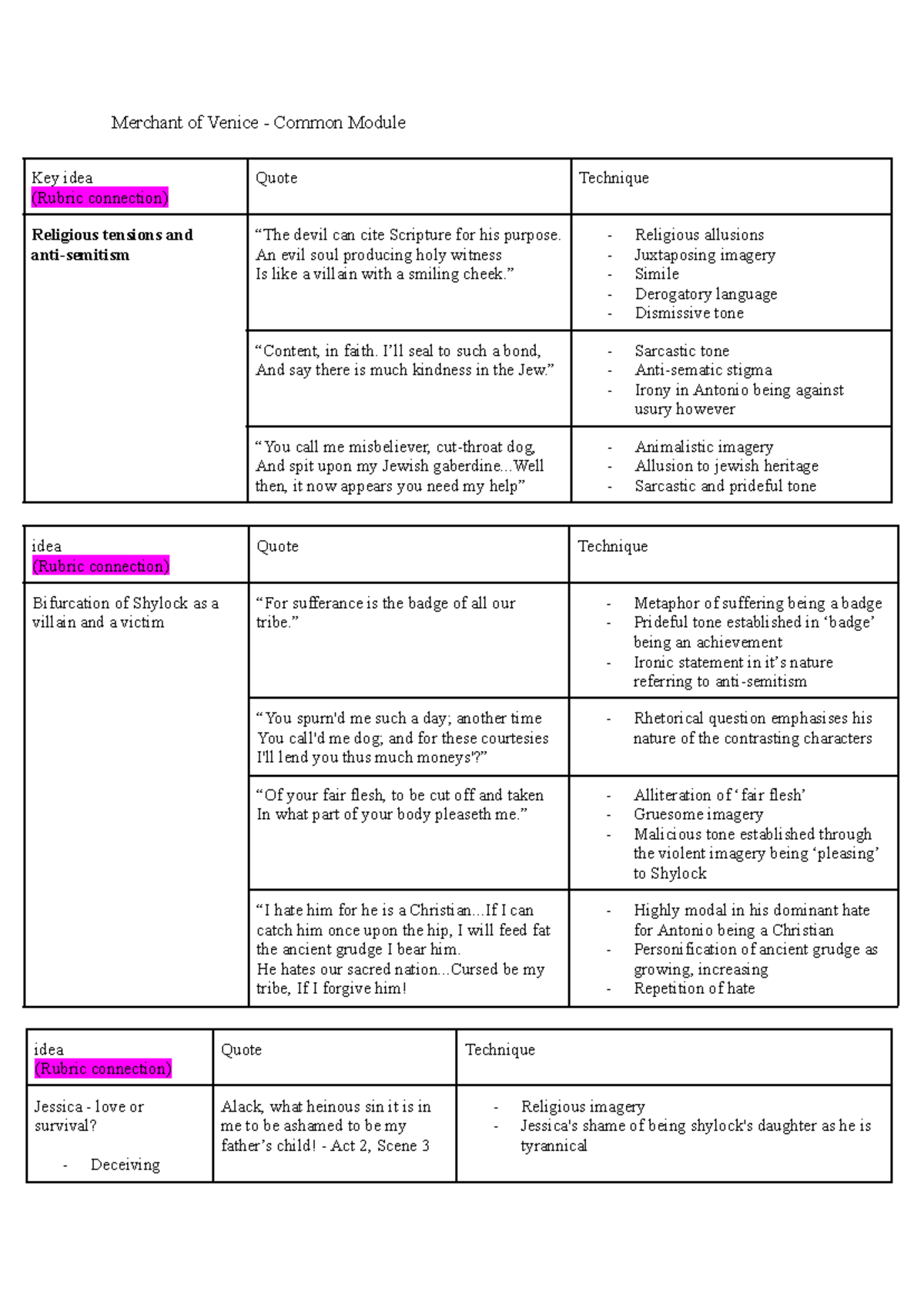MoV analysis grids - Merchant of Venice - Common Module Key idea ...