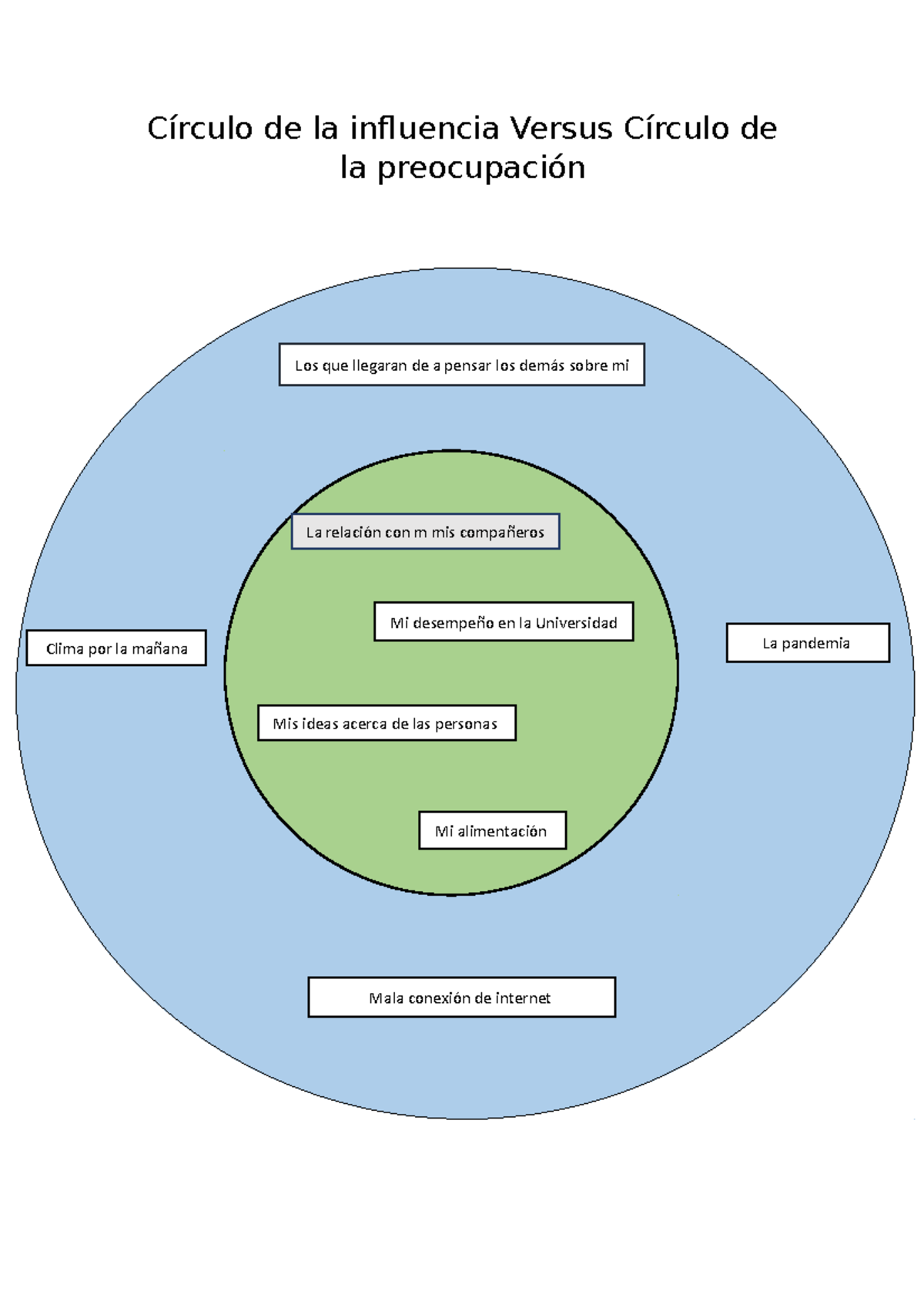 S5 IVU yauce Joel Círculo de la influencia Versus Círculo de la ...
