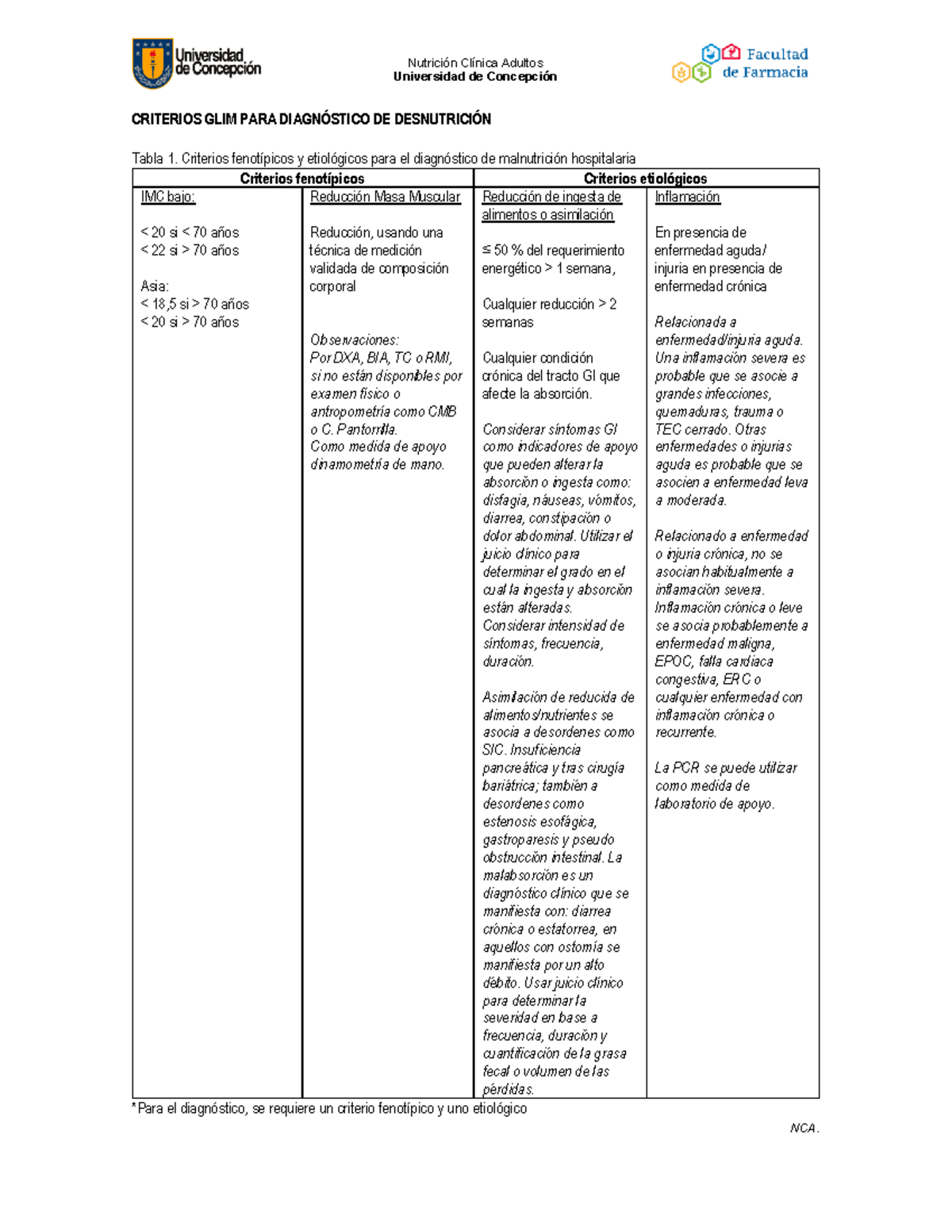 Criterios GLIM PARA Diagnóstico DE Desnutrición - Nutrición Clínica ...
