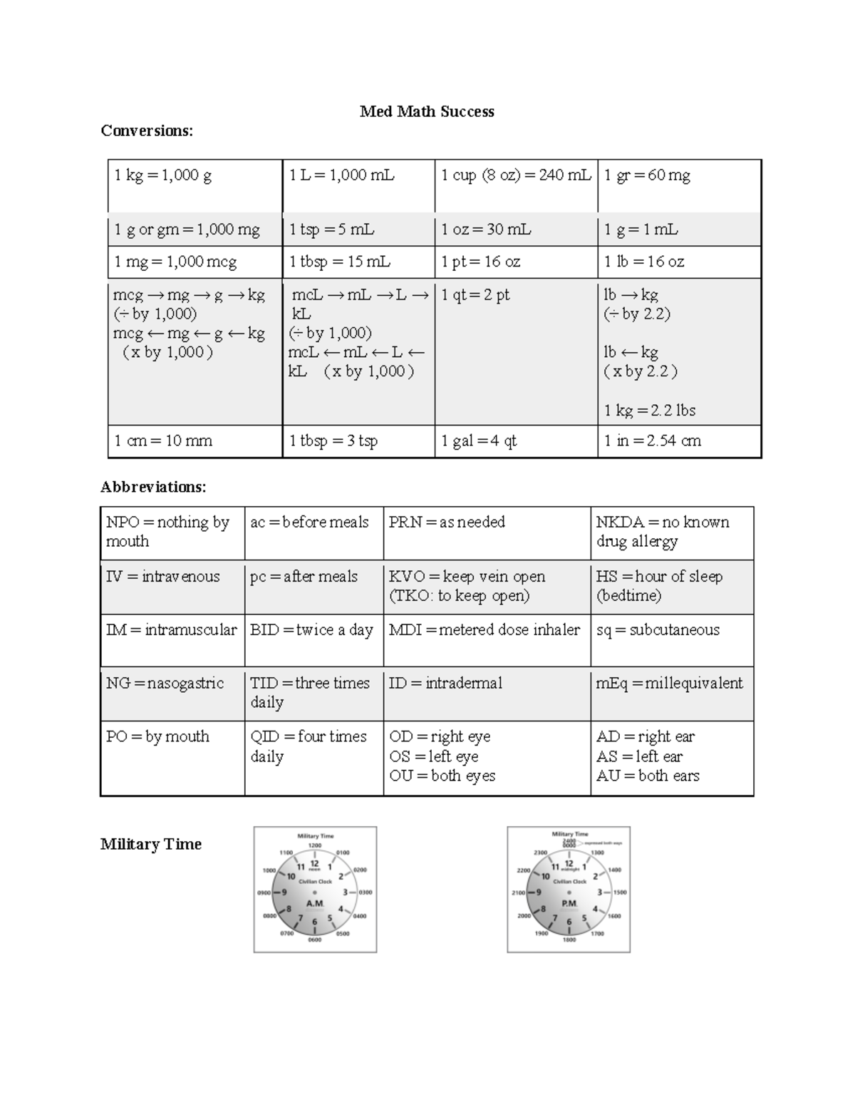 Med Math Success PEDS Med Math Success Conversions 1 Kg G 1 L ML 1