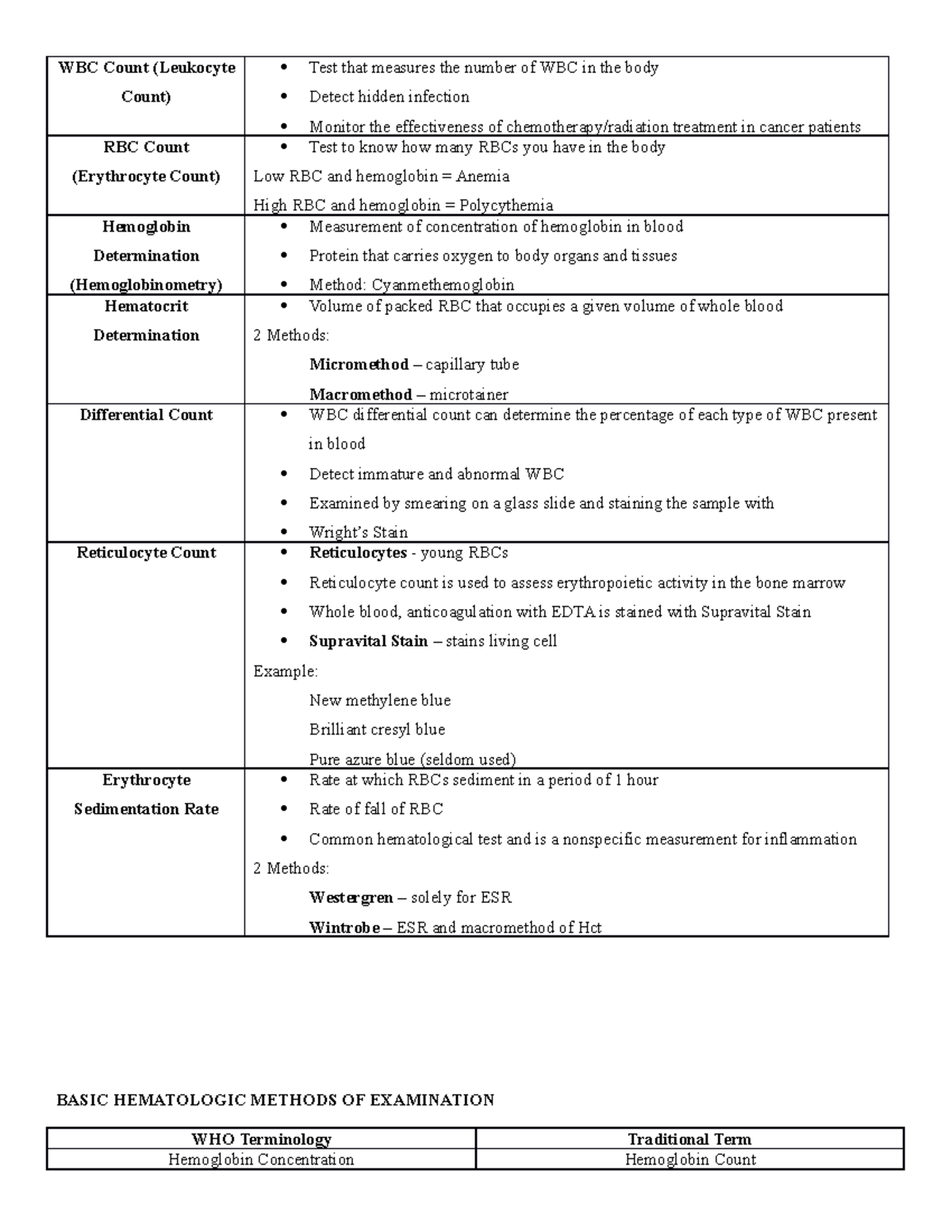Laboratory Tests - WBC Count (Leukocyte Count) Test that measures the ...