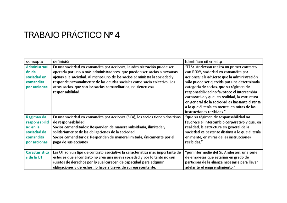 Trabajo practico n 4 personas juridicas - TRABAJO PRÁCTICO N° 4 concepto definición Identificar ...