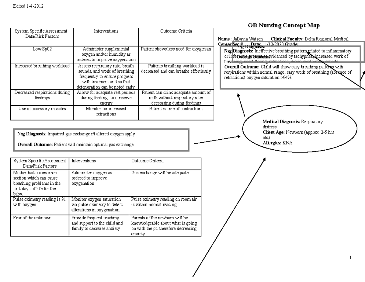 OB concept map 2020 2 - Notes 101! Notes 101!jqjamir cold weather here ...