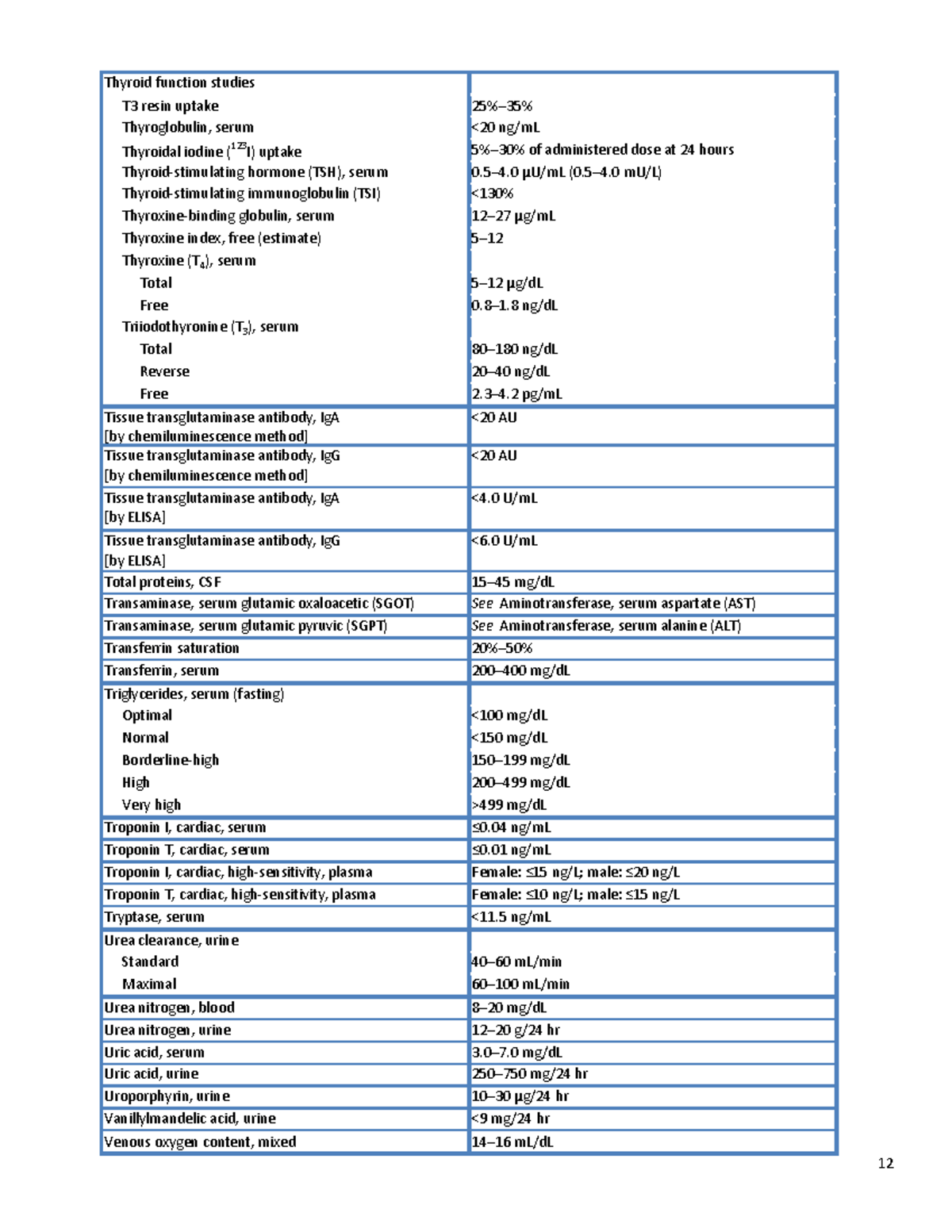 Laboratory-reference-ranges (dragged) - NR-293 - Chamberlain University ...