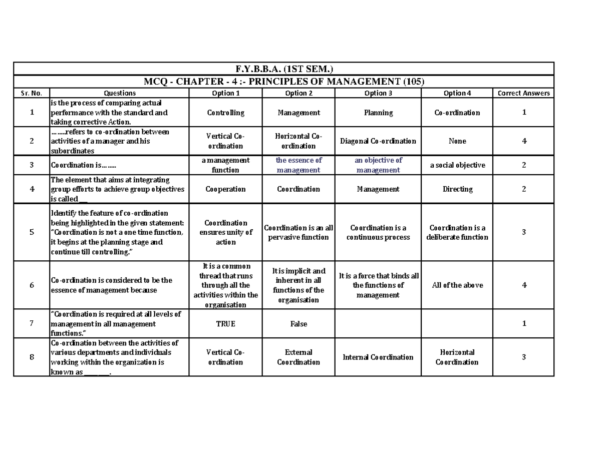 P O M Chapter - 4 MCQ WITH Answers - Sr. No. Questions Option 1 Option 2 Option 3 Option 4 ...