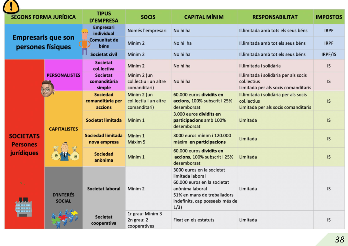 Quadre classificació forma jurídica - Introducción a la información ...