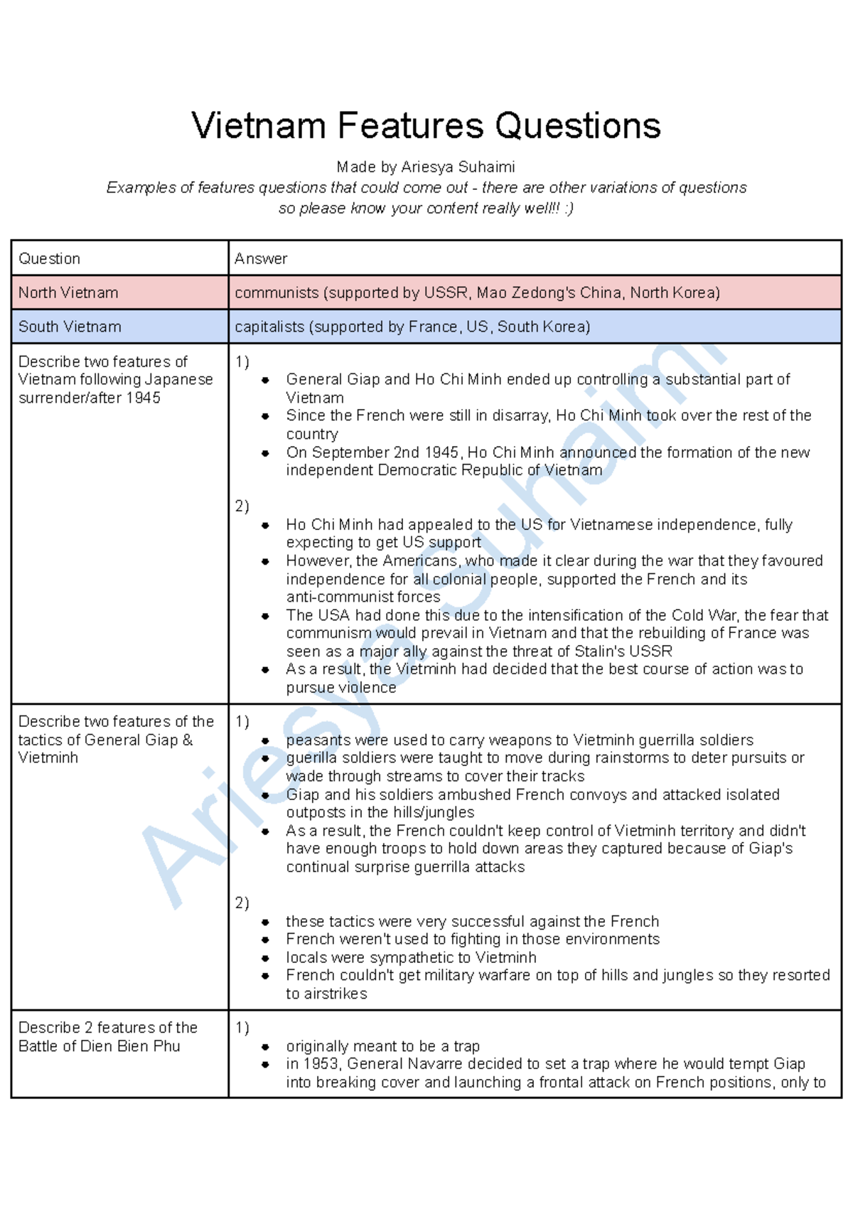 Vietnam Features Questions - Google Docs - Ariesya Suhaimi Vietnam Features Questions Made by ...