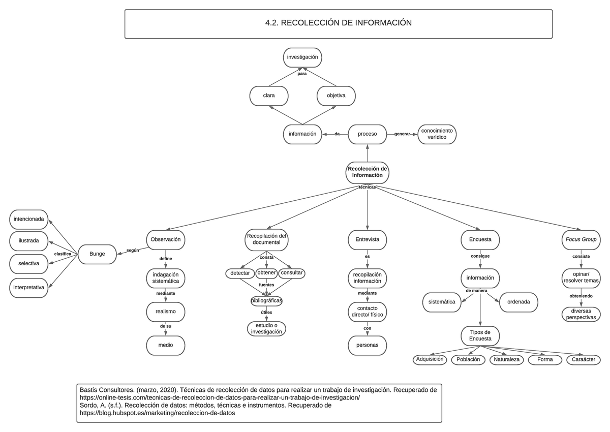 Unidad 4. 2 Recoleccion de datos - Recolección de Información proceso ...