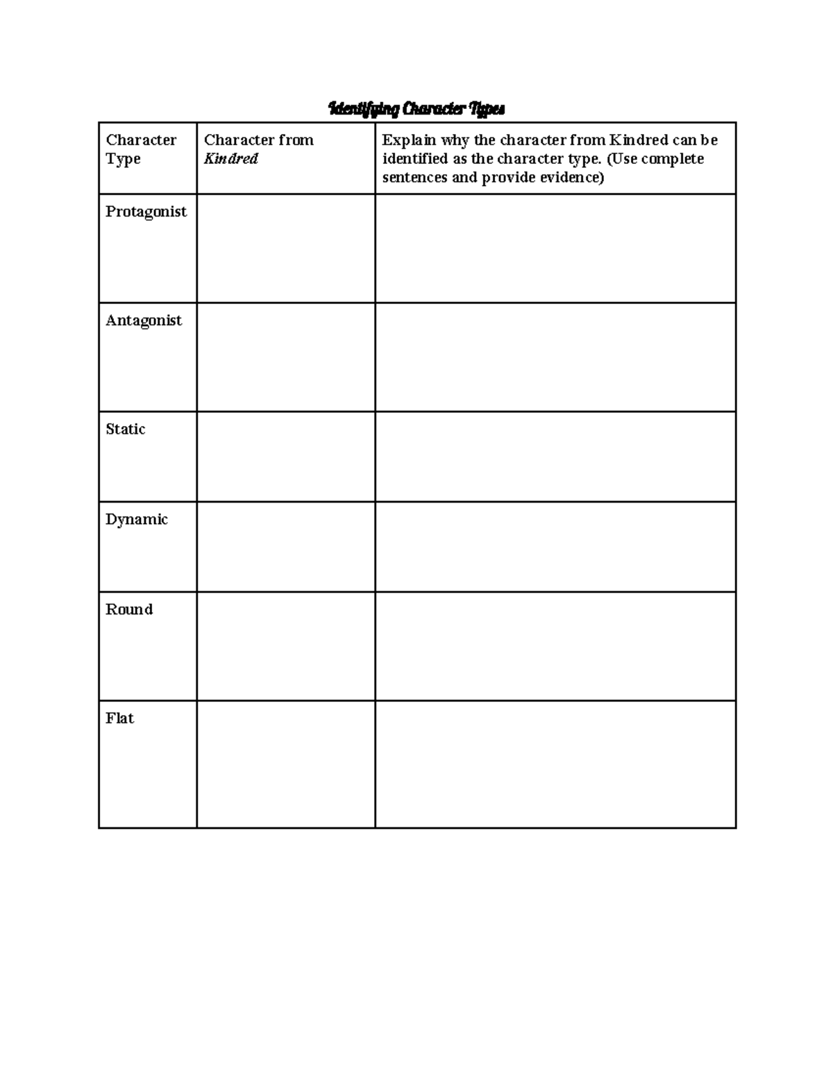 Identifying Character Types - EDSP 4253 - Identifying Character Types ...