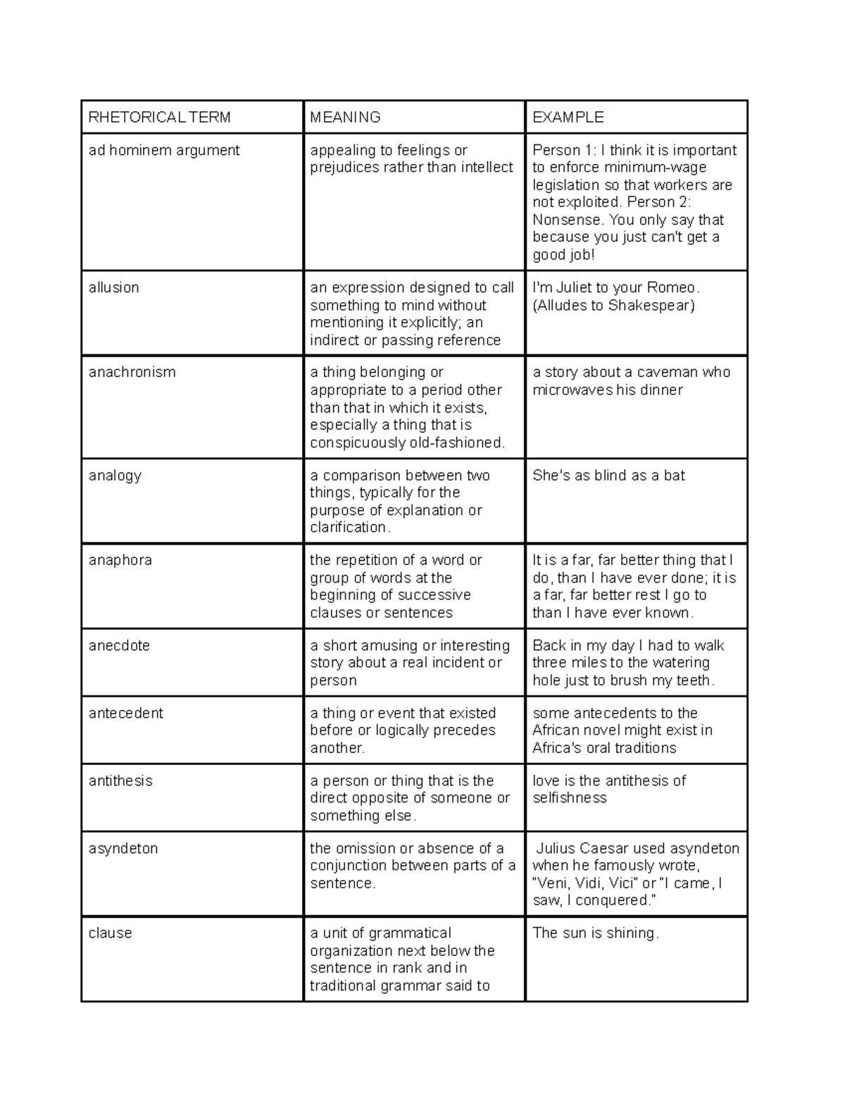 AP Lang Summer Work Terms - RHETORICAL TERM MEANING EXAMPLE ad hominem ...