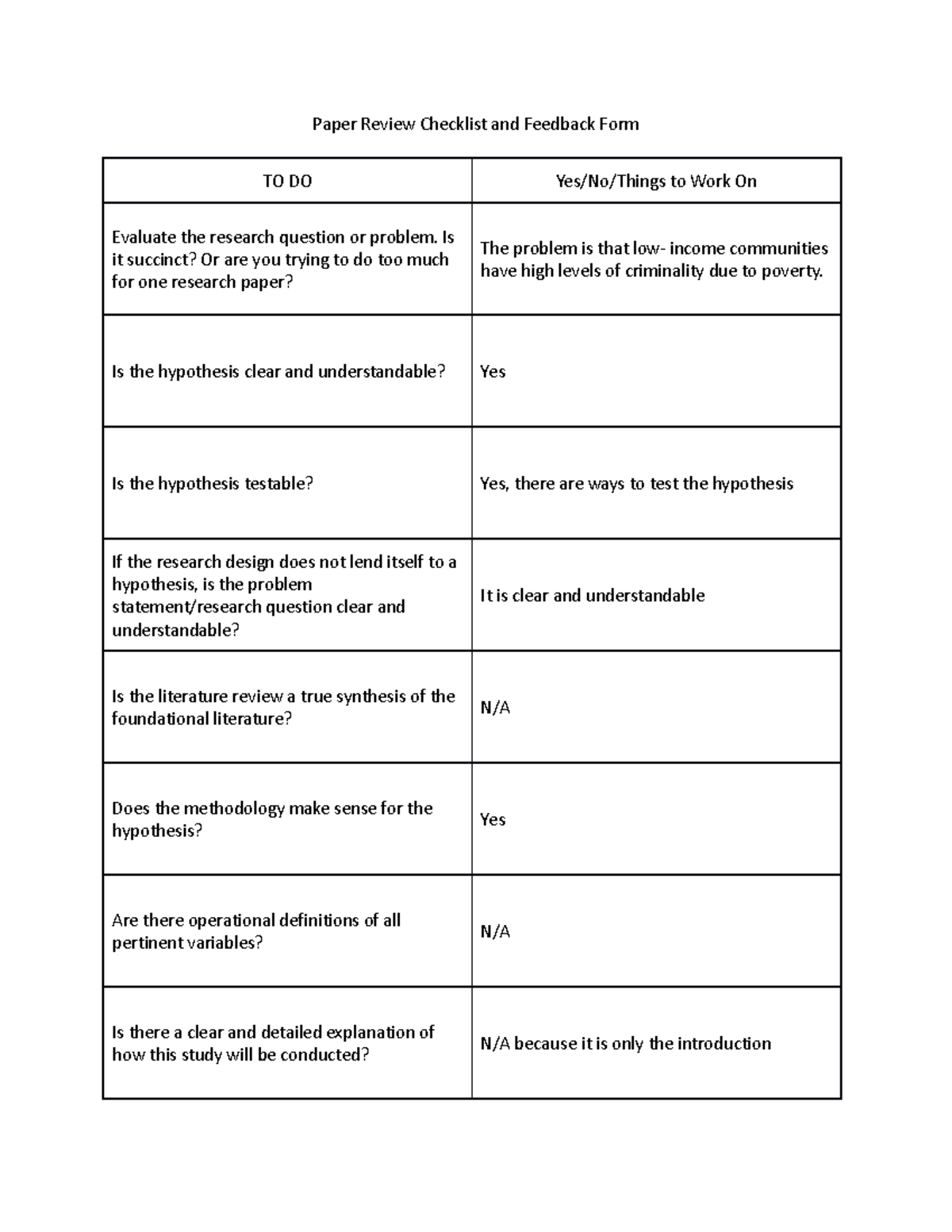 Peer Review Checklist - Is it succinct? Or are you trying to do too ...