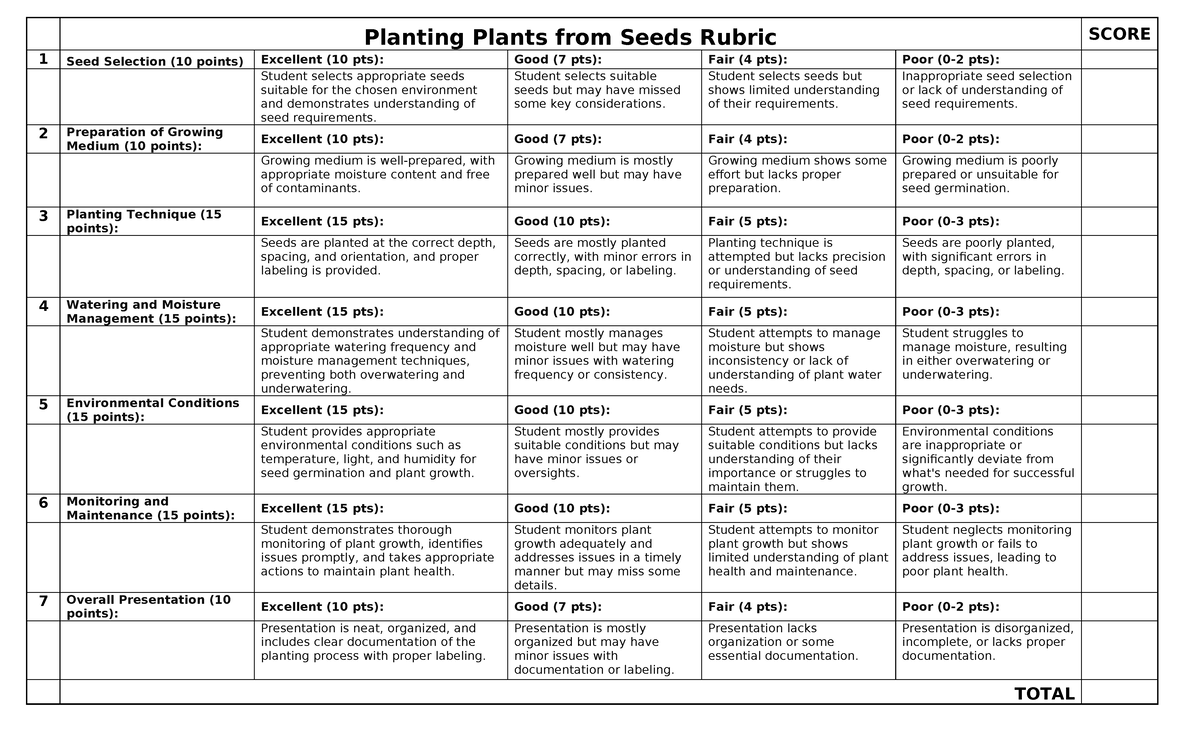 Planting Plants from Seeds Rubric - Student selects suitable seeds but ...