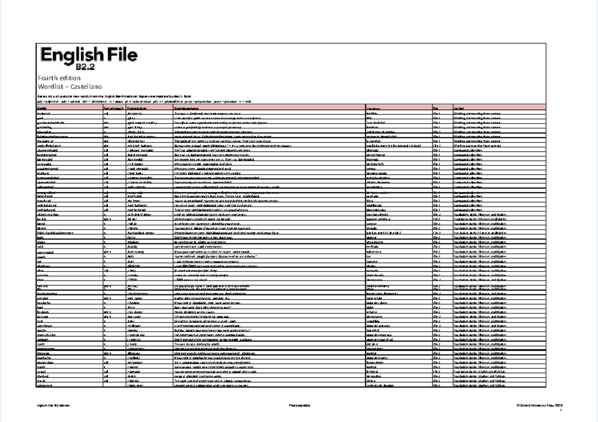 Pdf-ef4e-b22-castellano-wordlist-pdf compress - EEnngglliisshh PPaarrtt ooff ssppeeeecchh - Studocu