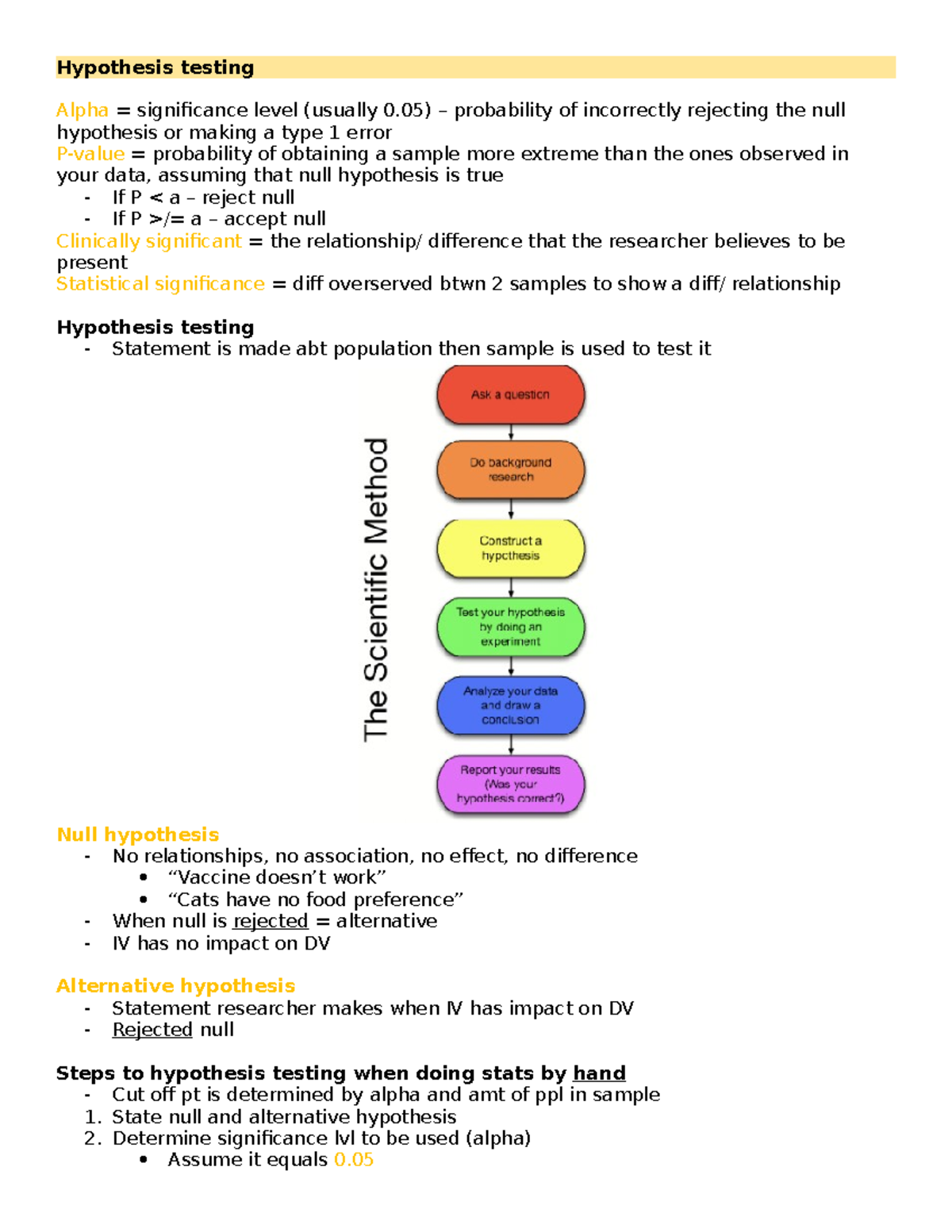 6. Hypothesis testing - Hypothesis testing Alpha = significance level ...