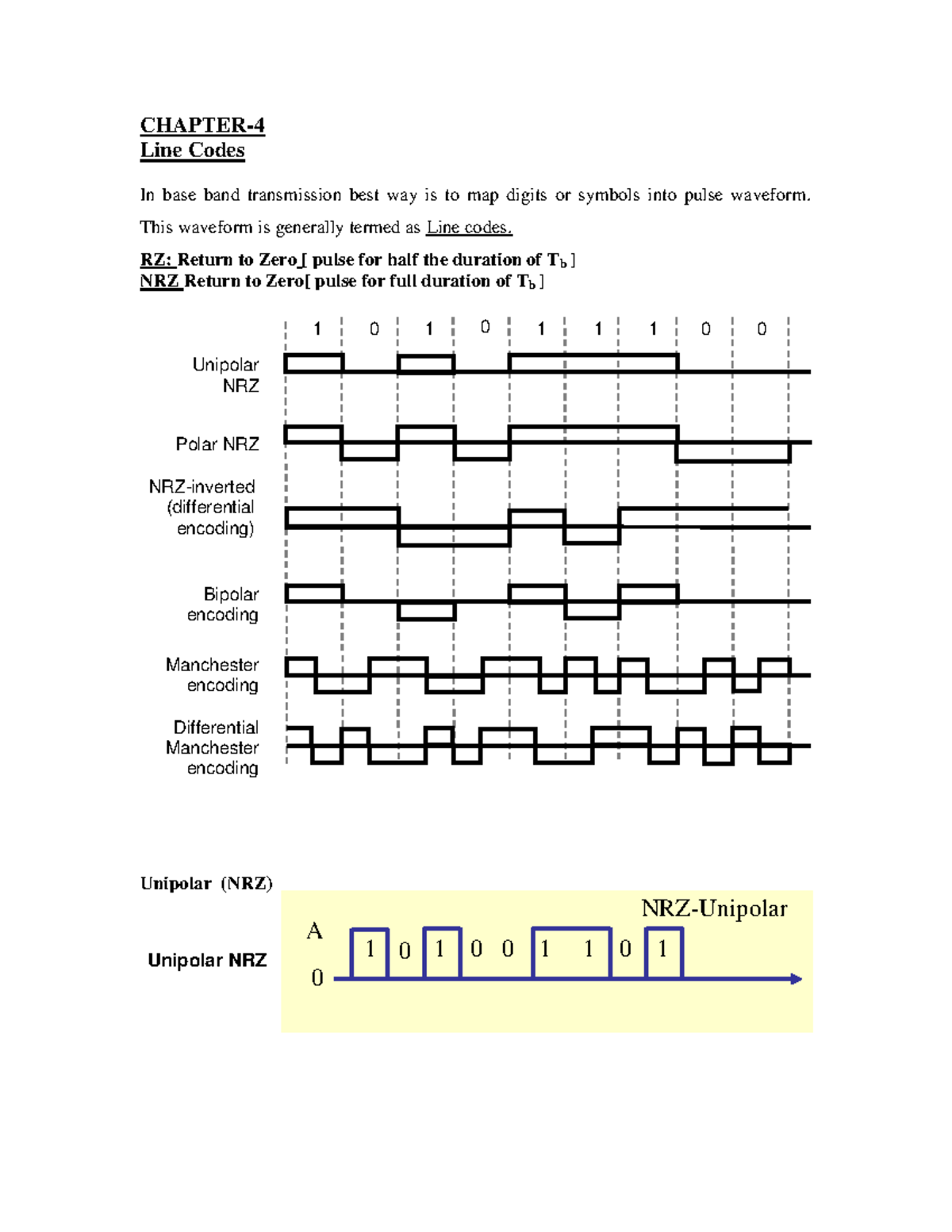 Unit4-SU - Dc notes - CHAPTER- Line Codes In base band transmission ...