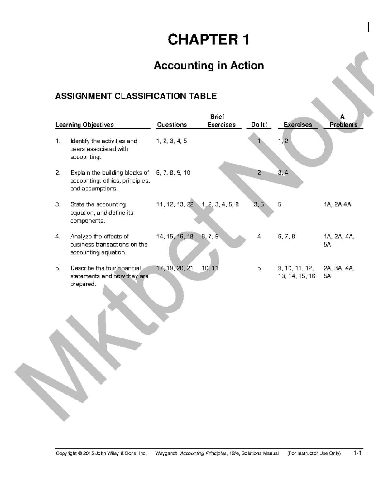 Solution of first 5 chapters - Principle of accounting - Studocu