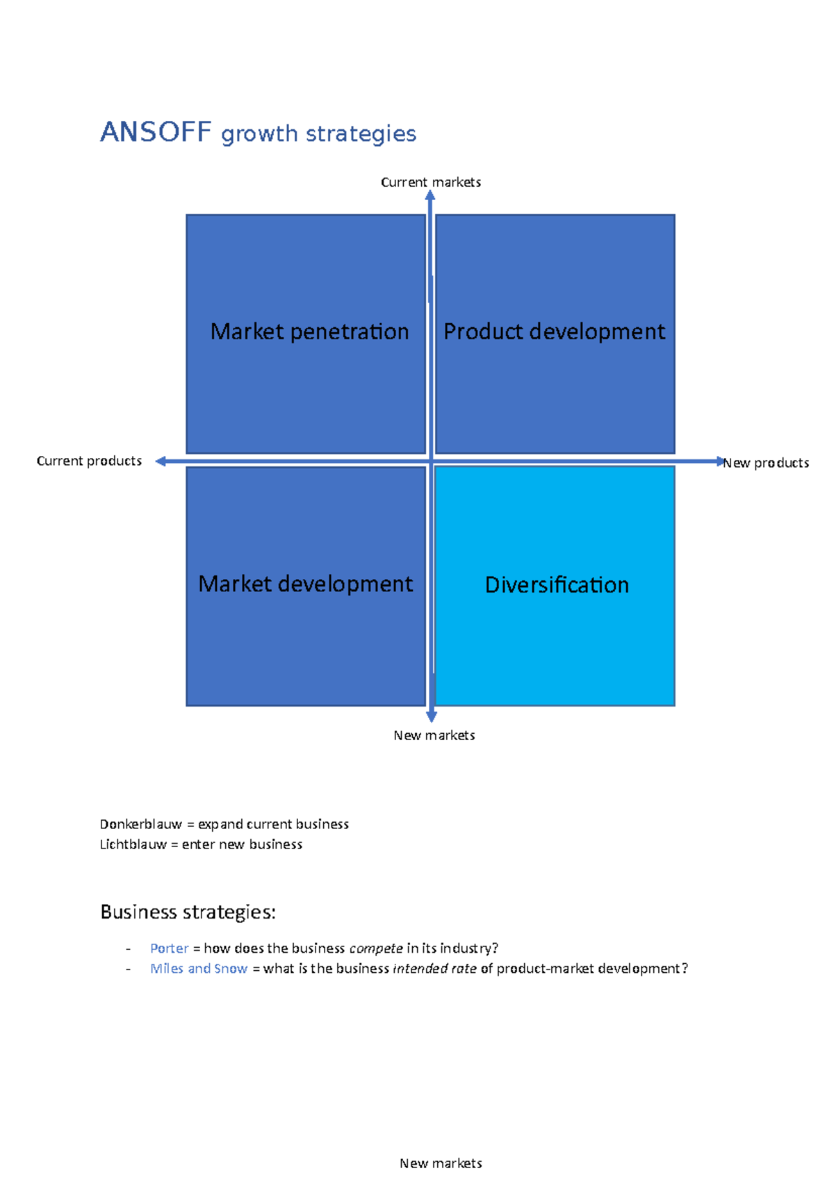 Strategies - Uitleg verschil Ansoff / Miles and Snow / Porter - ANSOFF ...